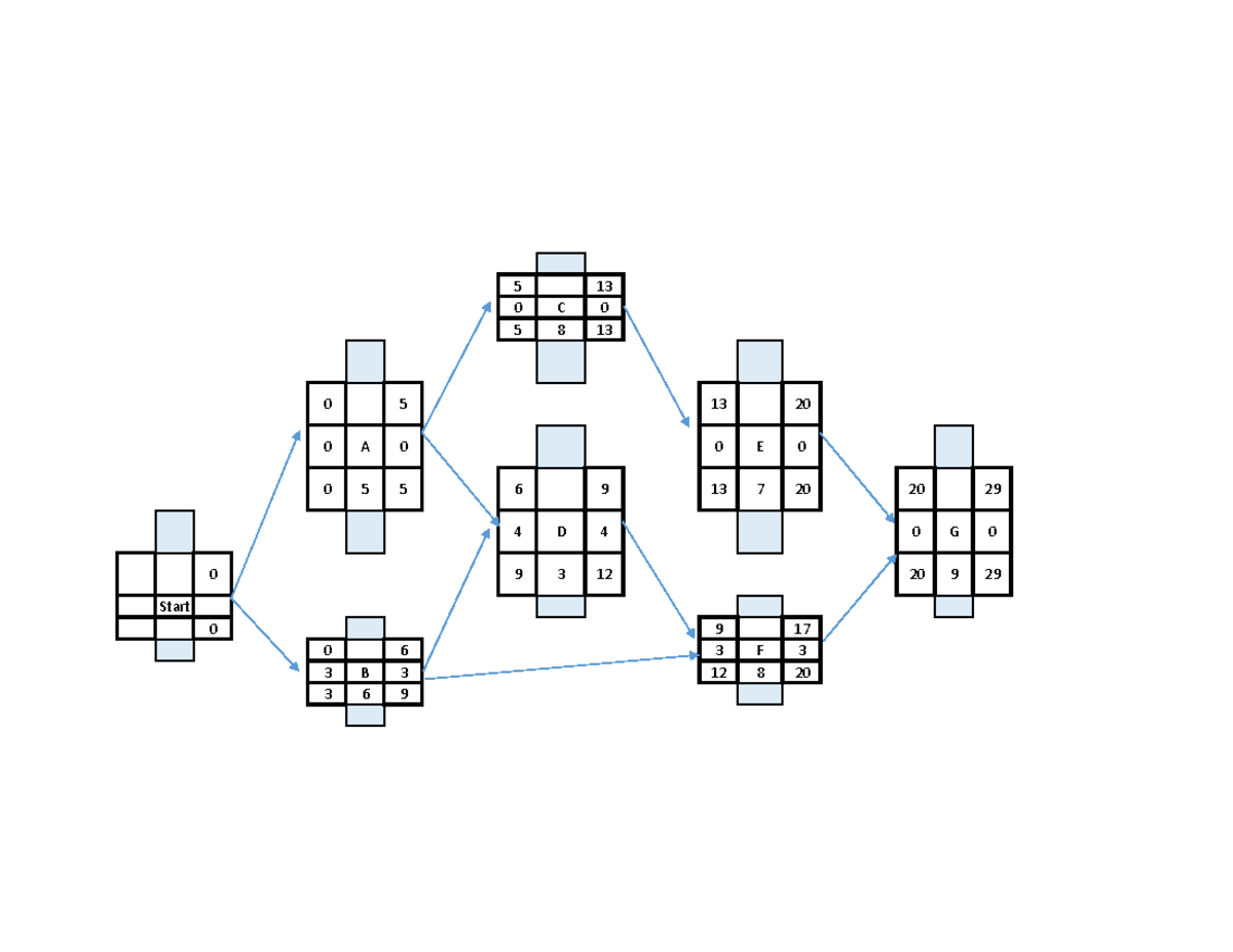 crashing FAF exercise template - Start - 0 C - 0 A 0 0 E 4 D 4 0 G 0 6 ...