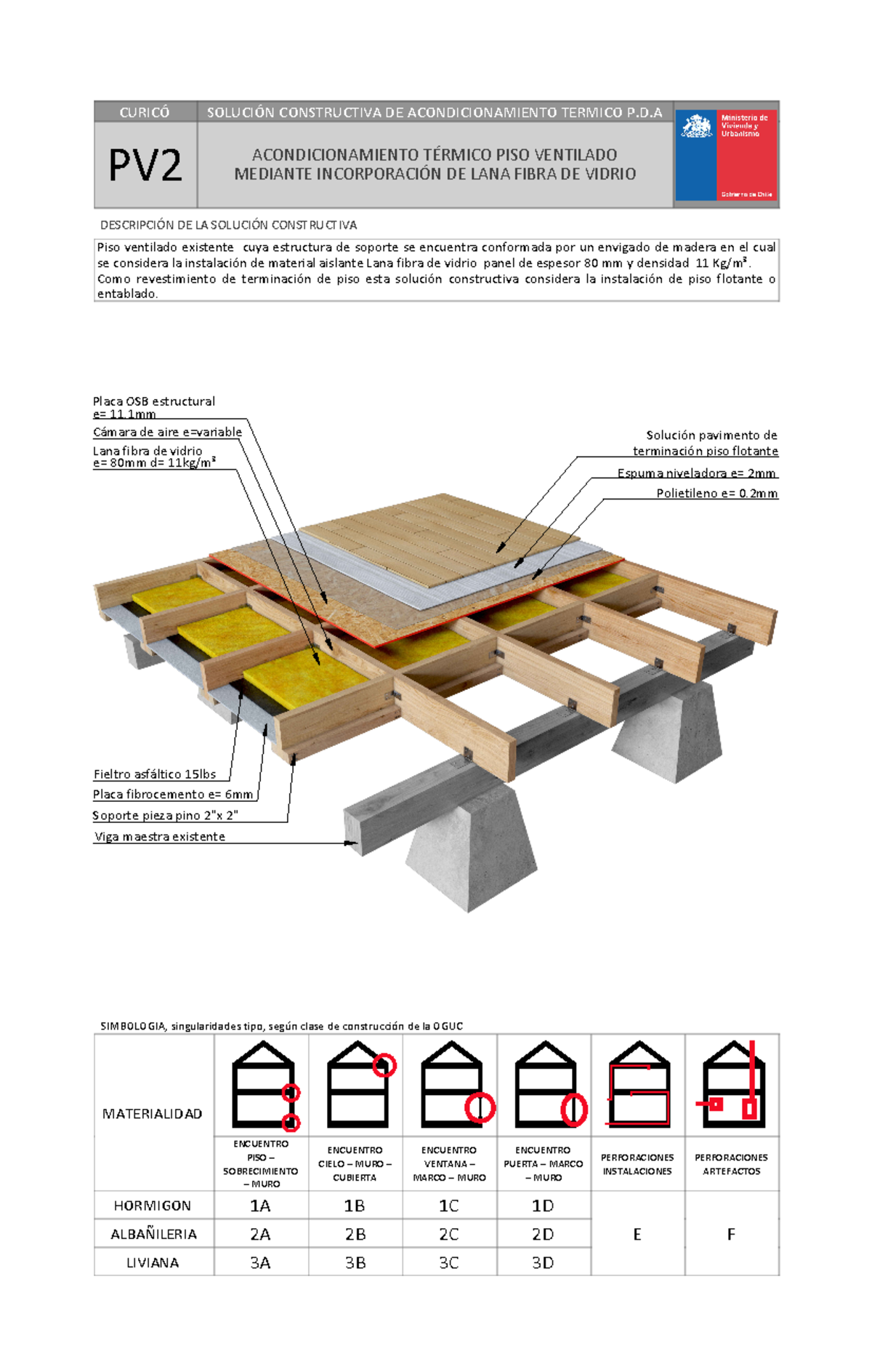PV2- Curicó - Material de apoyo sobre PV2 - DESCRIPCIÓN DE LA SOLUCIÓN CONSTRUCTIVA SIMBOLOGIA ...