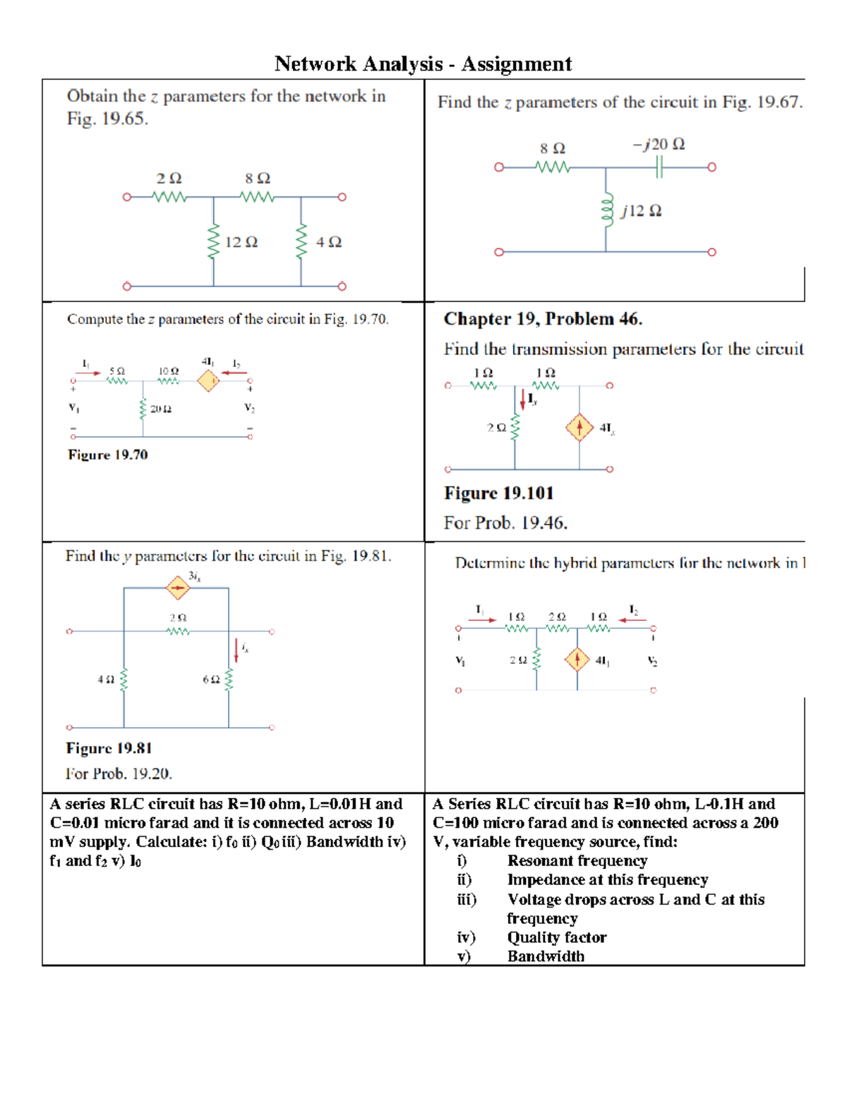 2nd NA Assignment - Network Analysis - Assignment A series RLC circuit has R=10 ohm, L=0 and C=0 ...