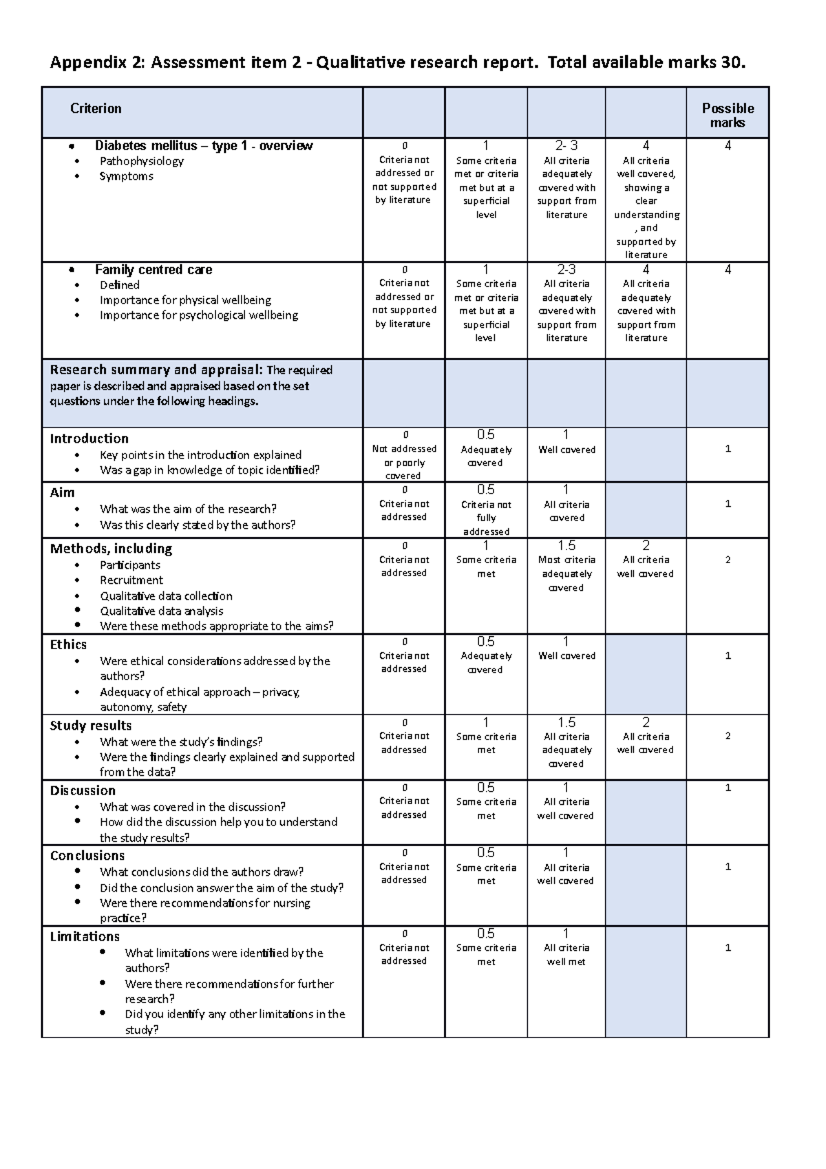 Marking Rubric for Assignment 2 Semester 1 - Appendix 2: Assessment ...