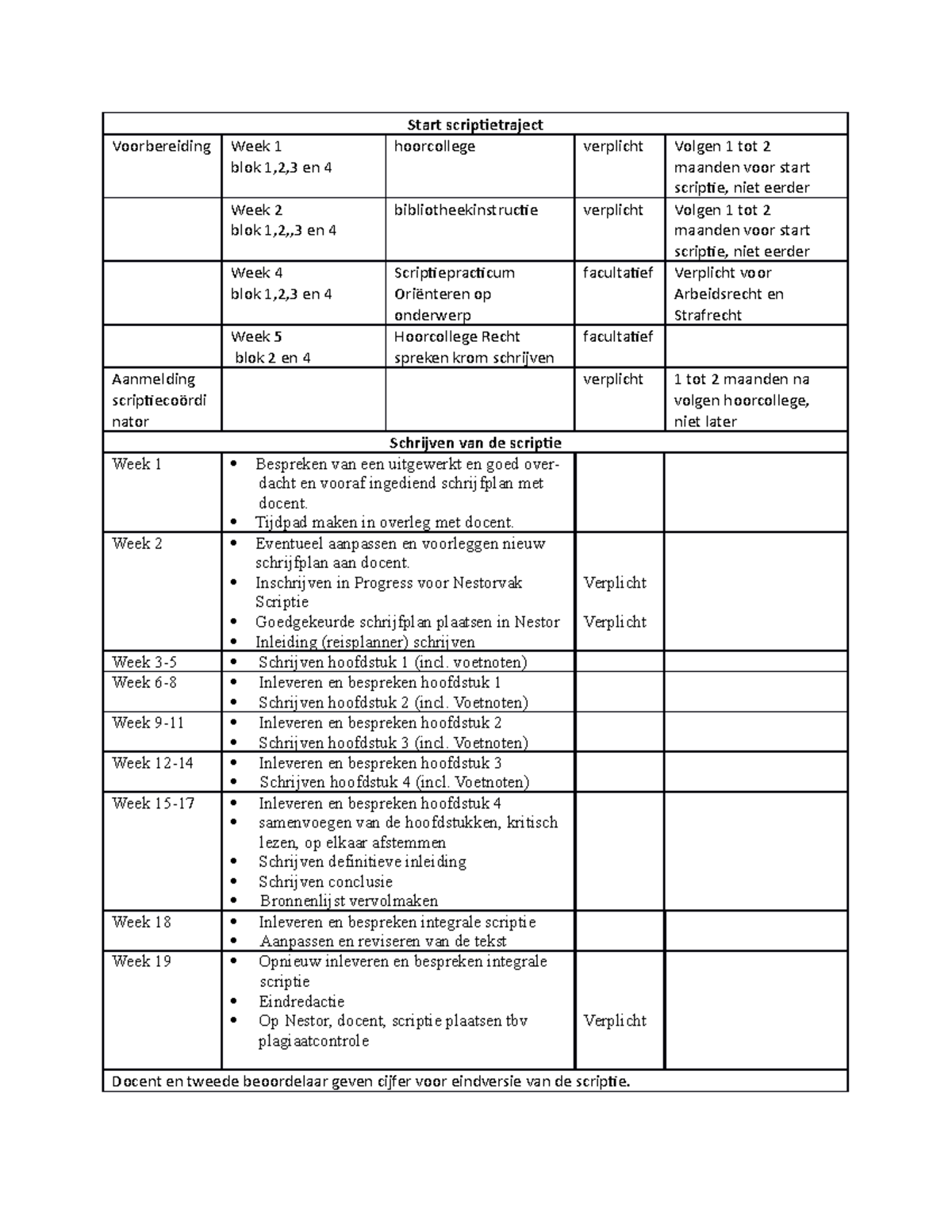 Scriptietraject schema sept 2018 - Start scriptietraject Voorbereiding ...