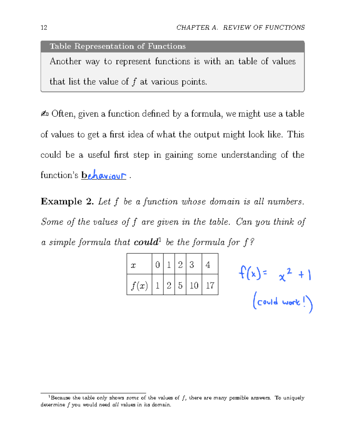 September 13 - Pages 12-21 - 12 CHAPTER A. REVIEW OF FUNCTIONS Table ...