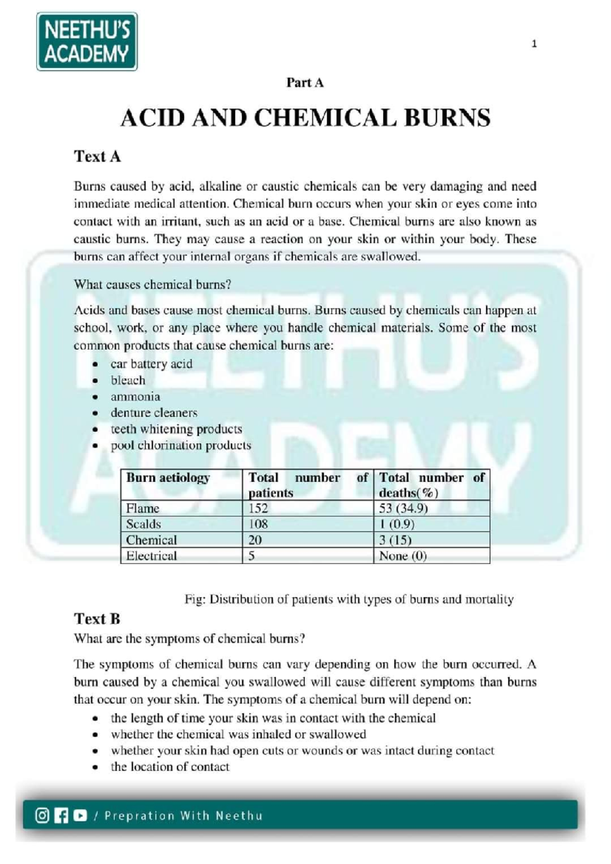 Acid and Chemical Burns - Bsc Nursing - Studocu