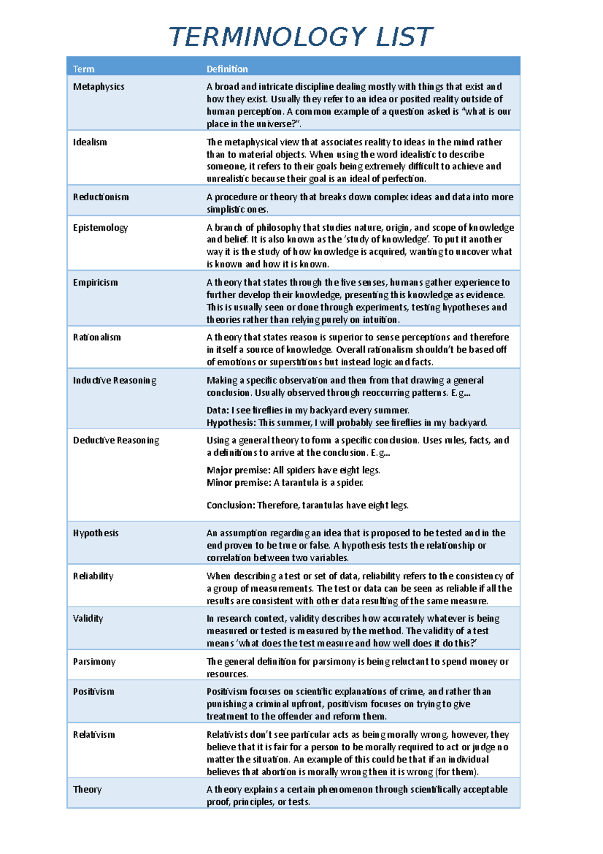 Terminology List - TERMINOLOGY LIST Term Definition Metaphysics A broad ...