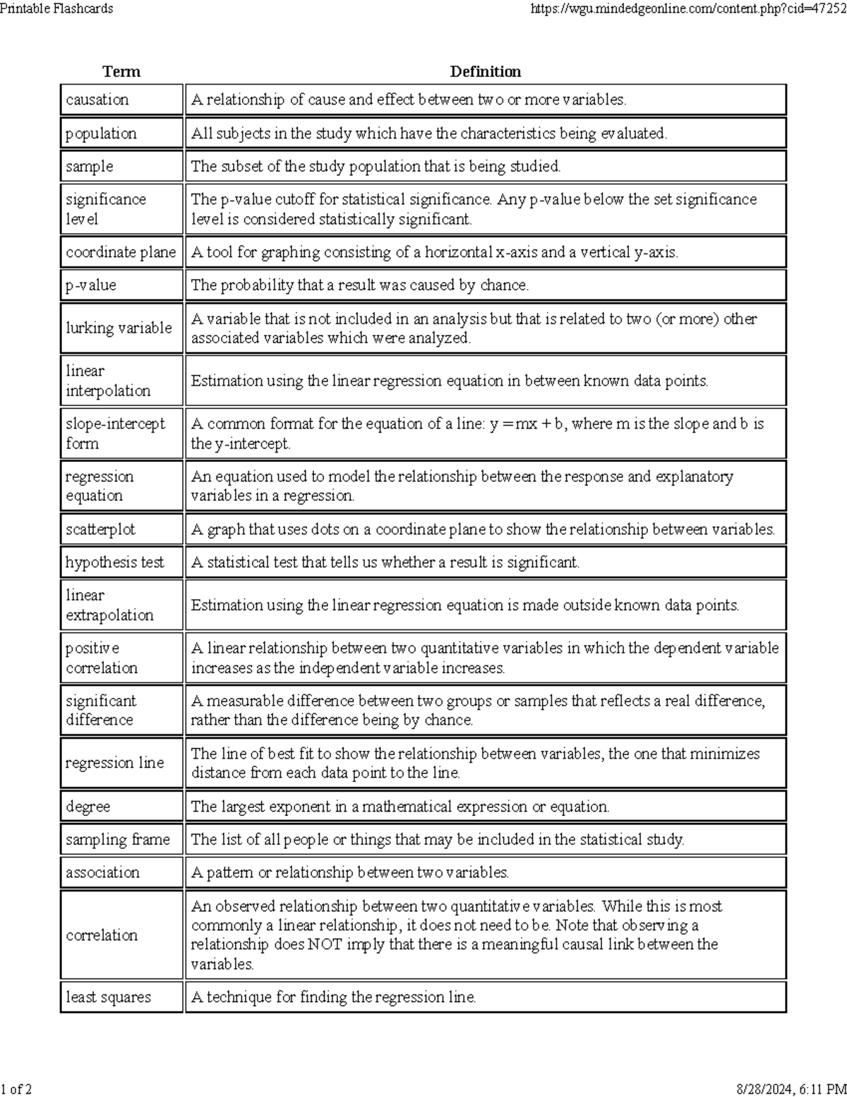 Printable Flashcards M 6 2024-08-30 15 41 08 - Term Definition ...