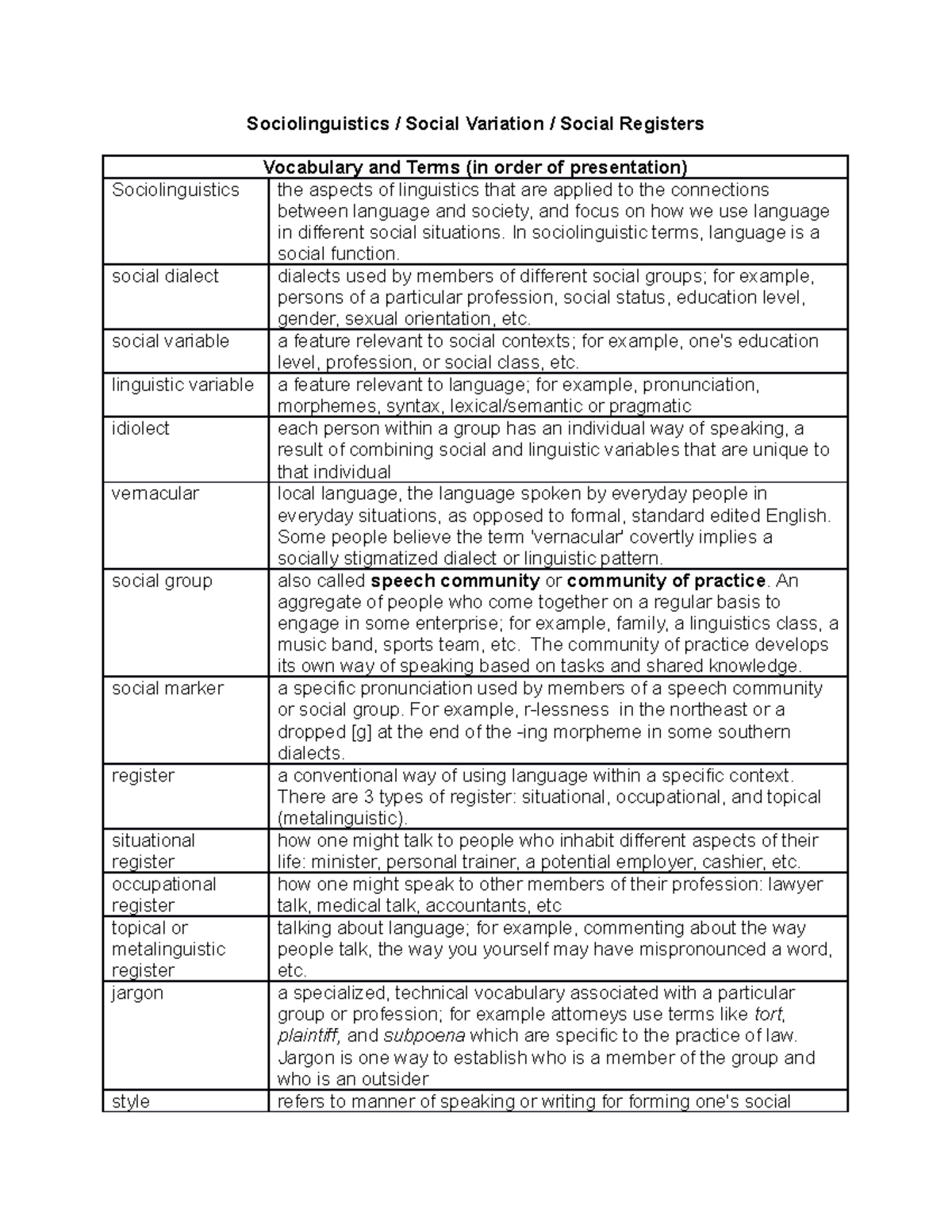 Sociolinguistics: Social Variation Registers and Vocabulary - Studocu