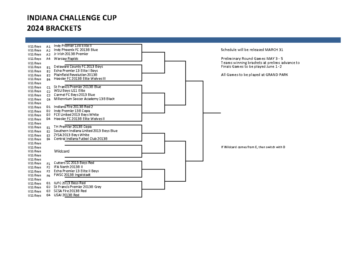 Challenge CUP Bracket Updated 2024 - U11 Boys A1 Indy Premier 13B Elite ...