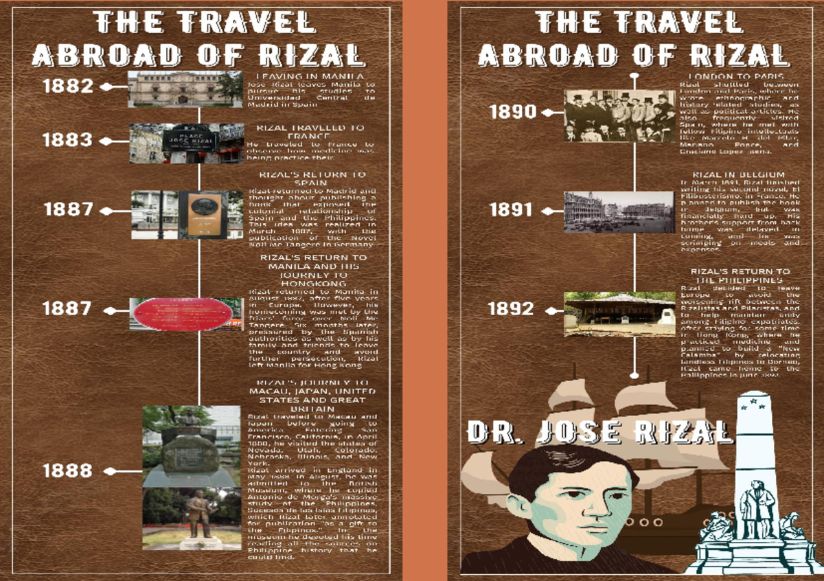 Timeline of the Travel Abroad of Rizal - Biology - Studocu