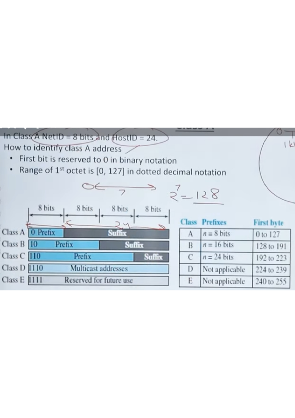 IP addressing IPv4 - yvyyyvyvyv - COD - Studocu