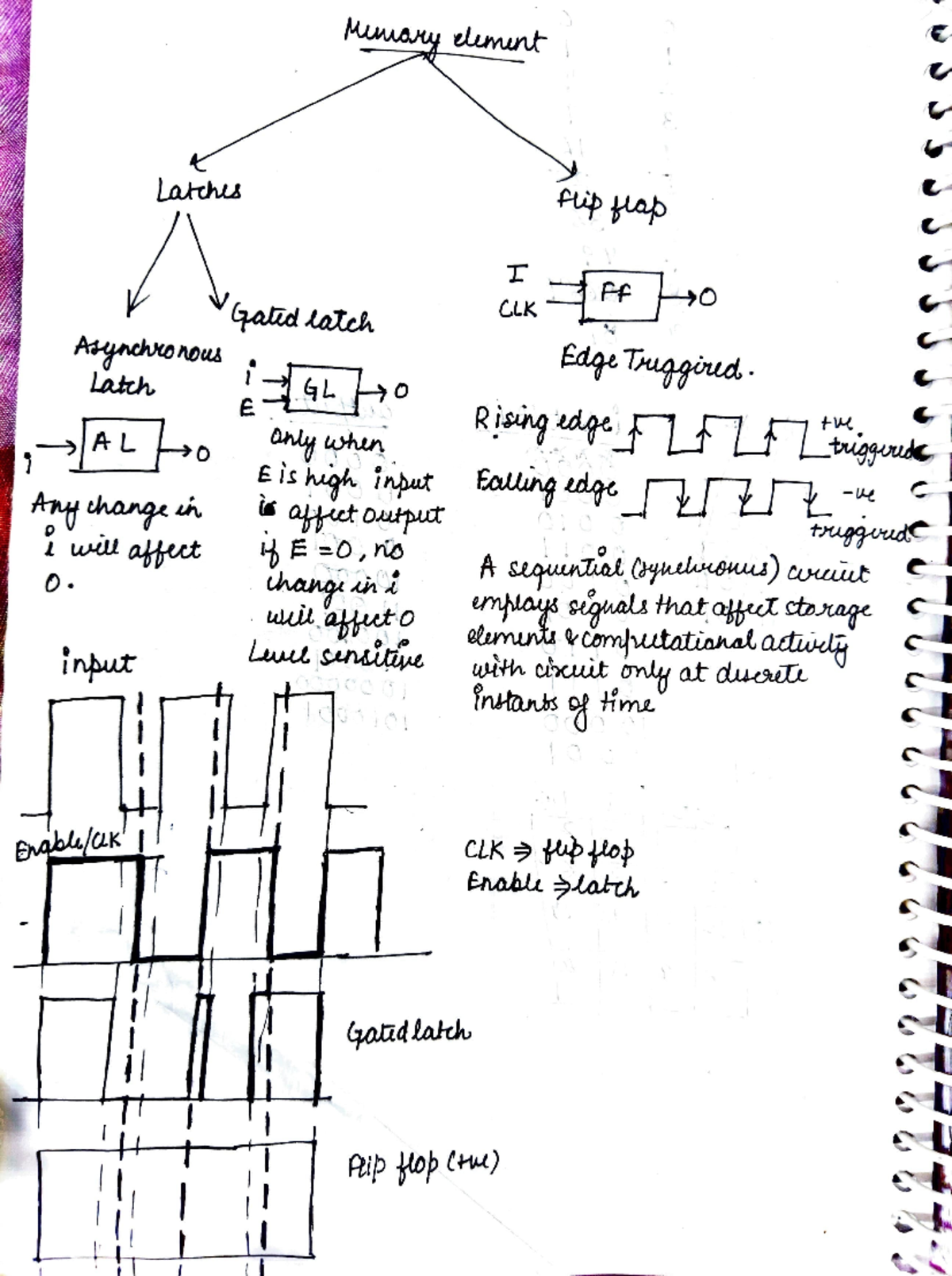 digital electronics - Memory element Latches flip flap I Ff O Gated ...