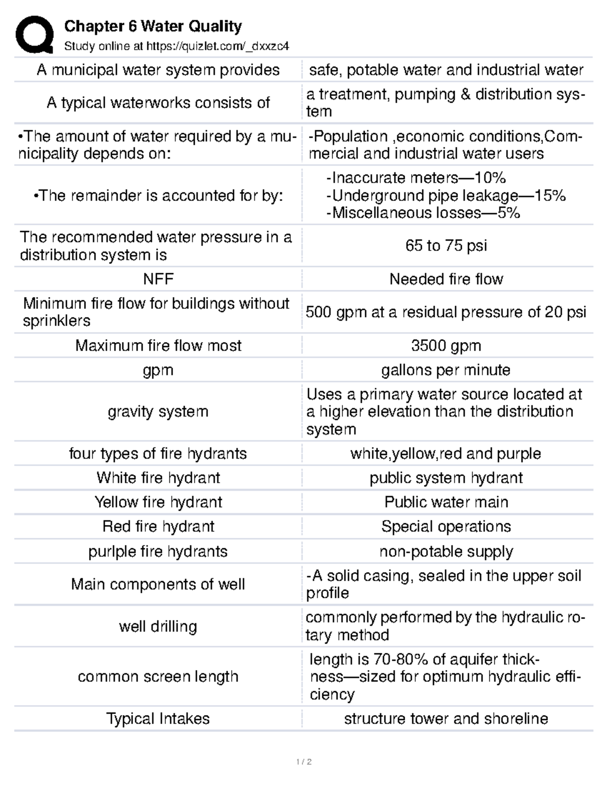 7c4d0244 7545 49d6 9c28 698f0684601 a - Chapter 6 Water Quality Study online at quizlet/_dxxzc A ...