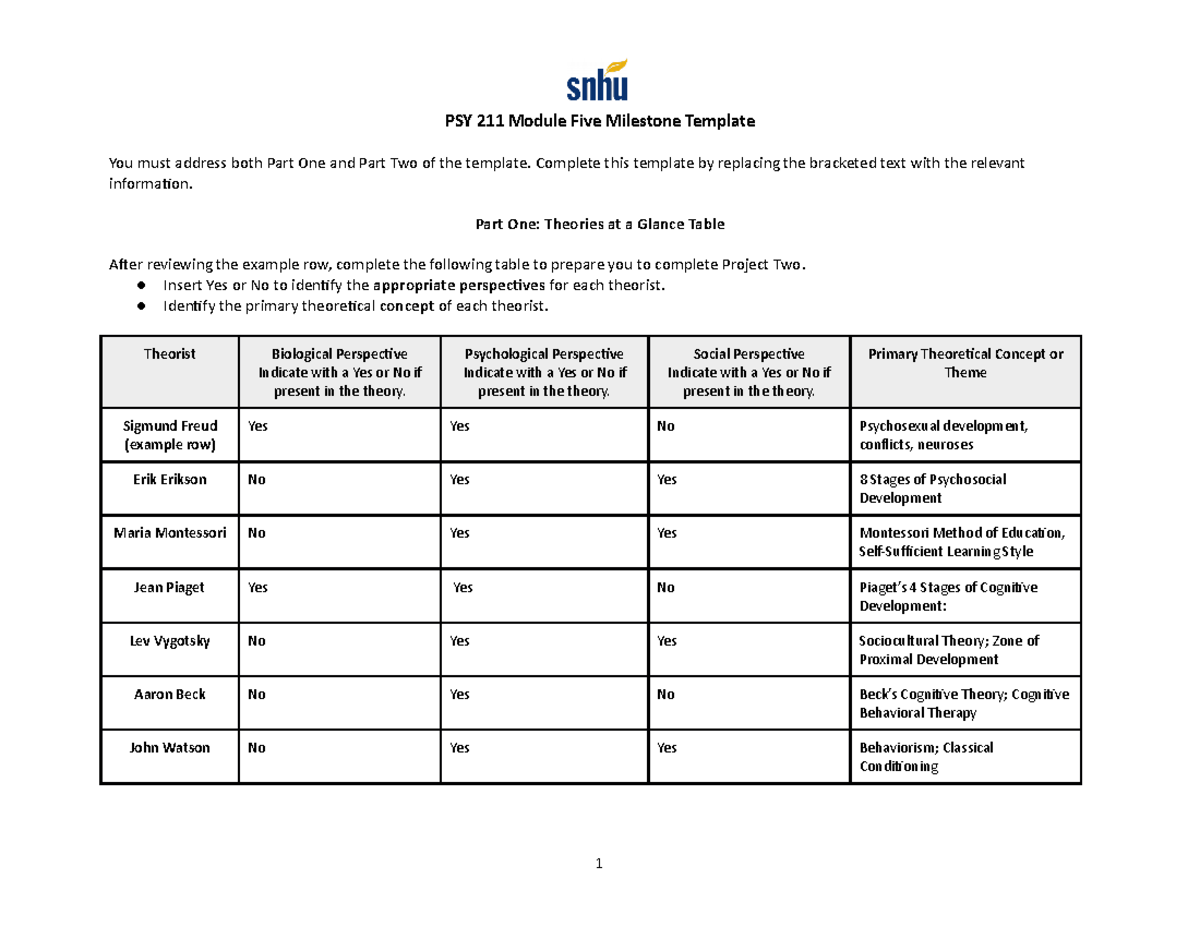 PSY 211 Module Five Milestone - Complete this template by replacing the ...