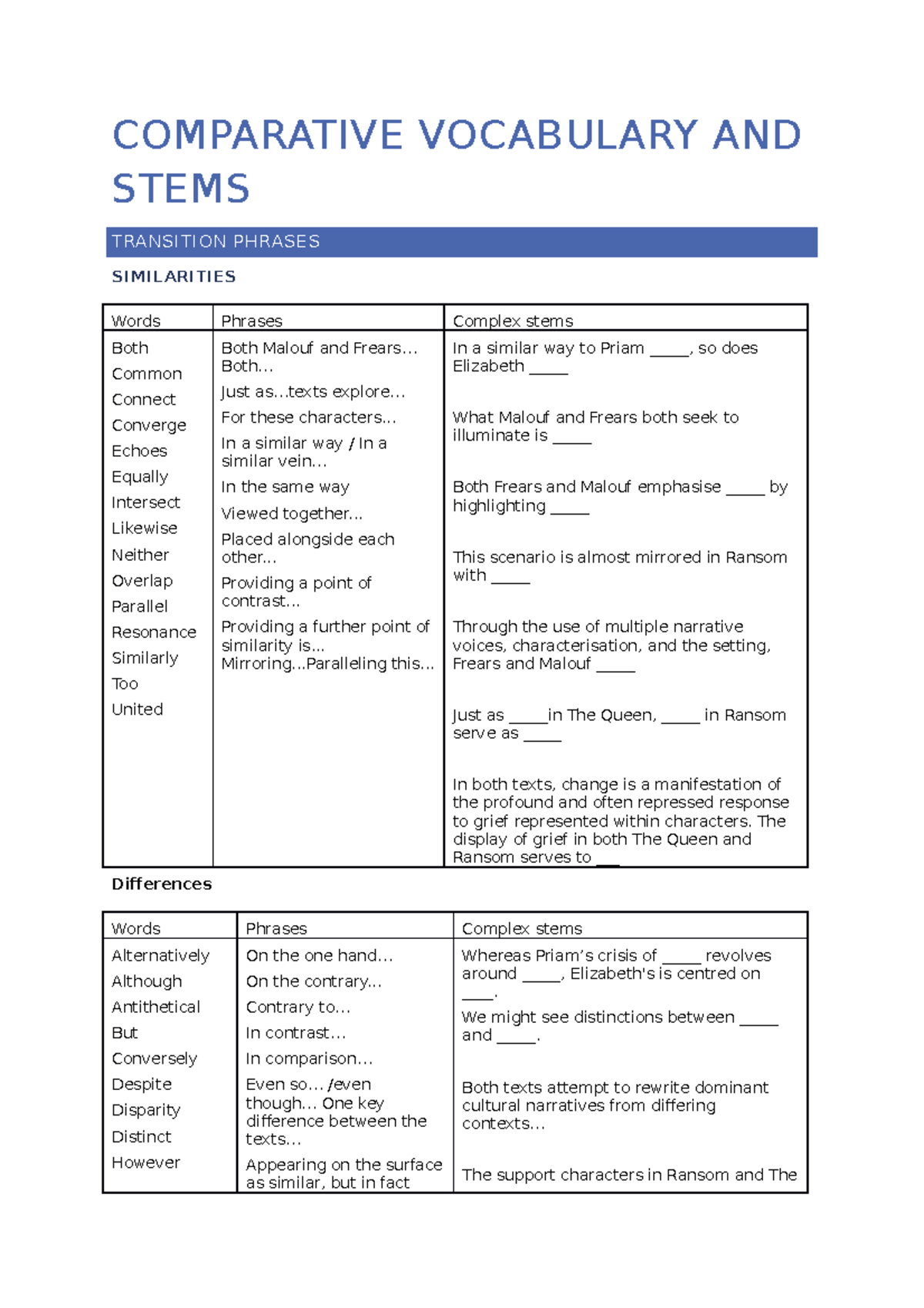 1. Comparative Vocabulary and Stems - COMPARATIVE VOCABULARY AND STEMS ...