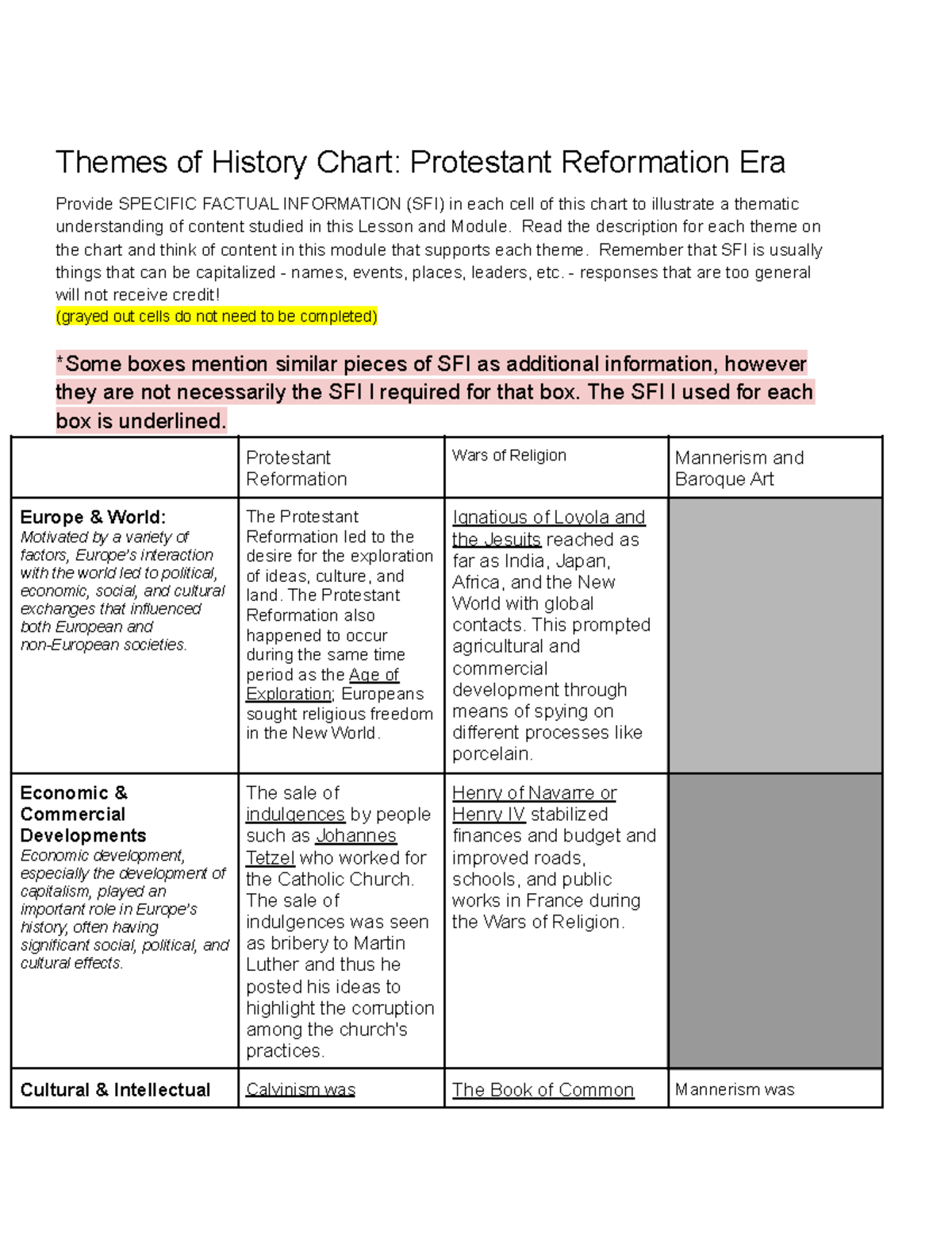 Themes of History Protestant Reformation Era - Themes of History Chart ...