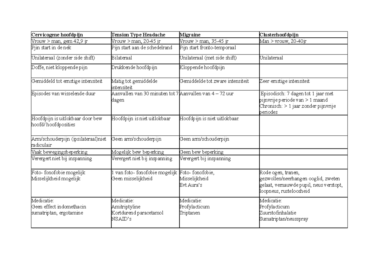 Hoofdpijn - Differentiëren - Cervicogene hoofdpijn Tension Type ...