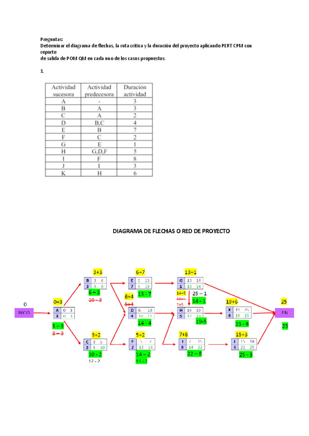 Invope 13 Ejercicio 1 - Preguntas: Determinar el diagrama de flechas, la ruta crítica y la ...