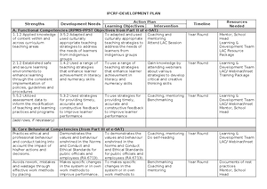 Ipcrf Development PLAN 2 - IPCRF-DEVELOPMENT PLAN Strengths Development ...