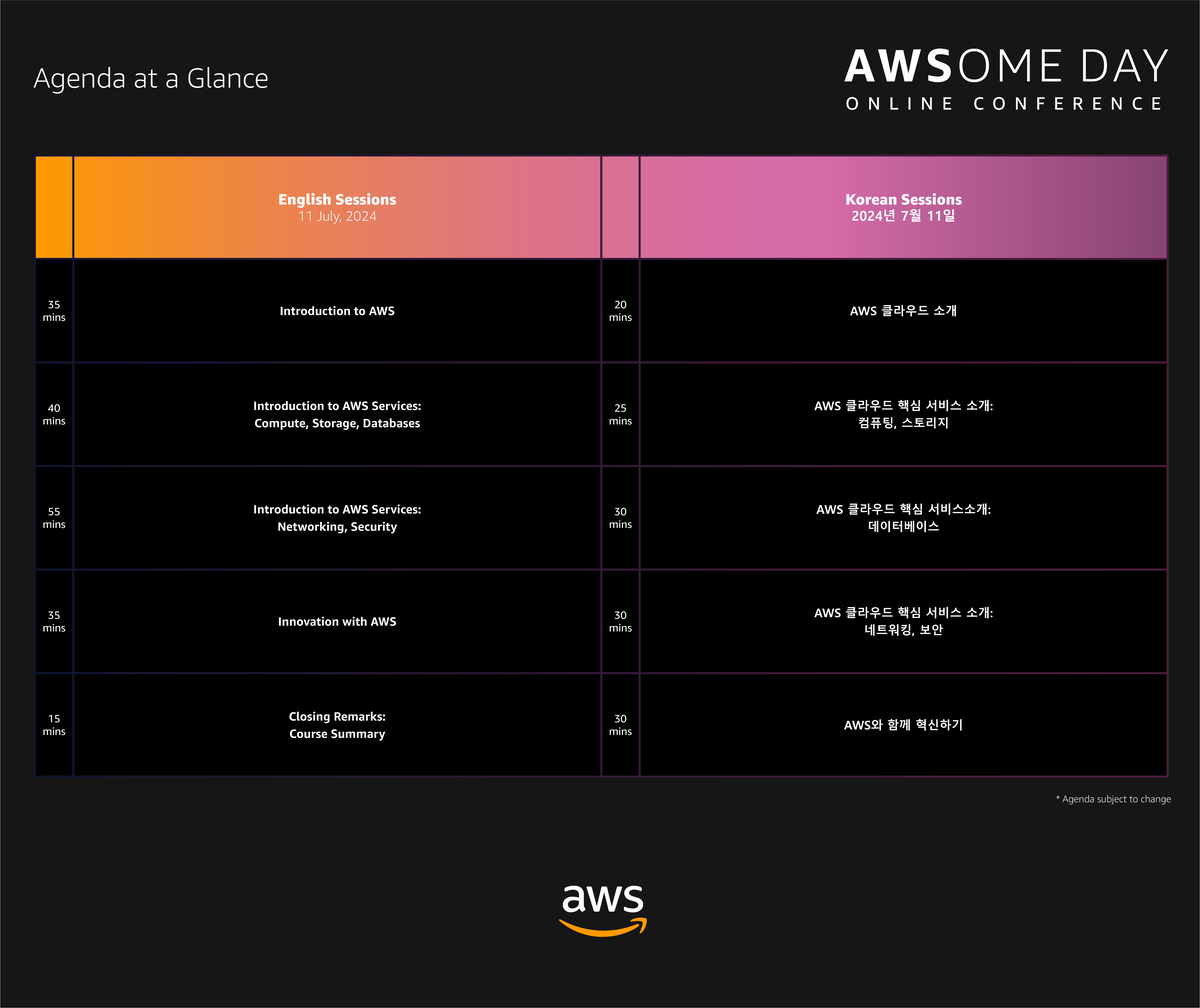 AWSome-Day-Agenda - Aws - * Agenda subject to change English Sessions ...