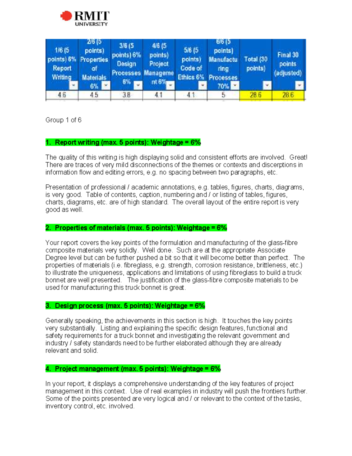Industry Research Project Exemplar 1 of 6 1 - Group 1 of 6 Report ...