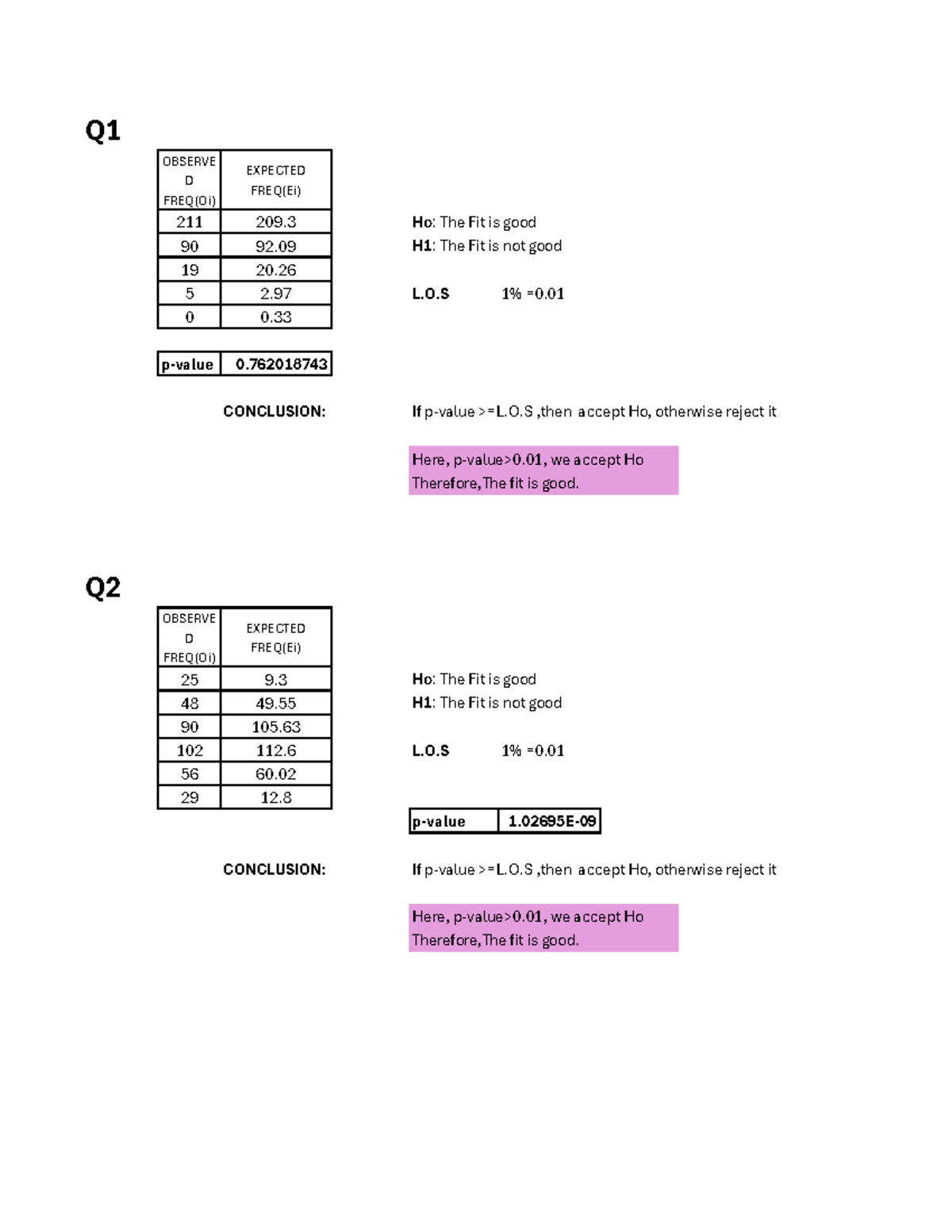 P7 - STATS - Q OBSERVE D FREQ(Oi) EXPECTED FREQ(Ei) 211 209 Ho: The Fit ...