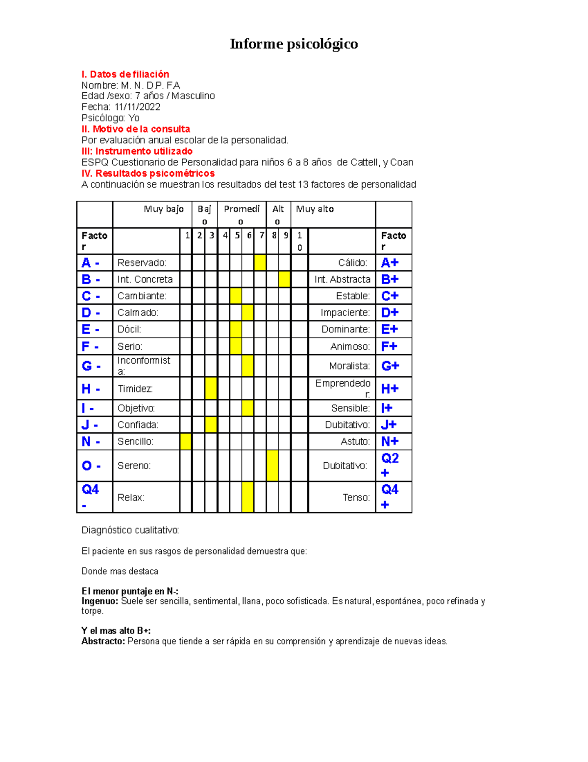 5 ESPQ infome - informe - Informe psicológico I. Datos de filiación ...