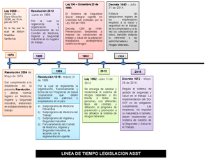 ACT. #2 MAPA Mental - Introducción a la SST - MAPA MENTAL CONCEPTOS ...