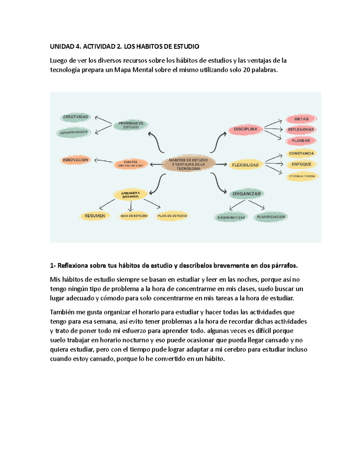 Unidad 4 - clase - UNIDAD 4. ACTIVIDAD 2. LOS HABITOS DE ESTUDIO Luego ...
