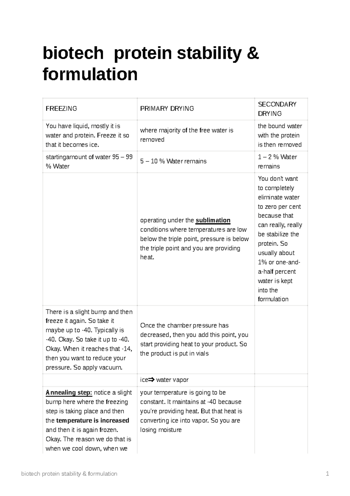 Biotech protein stability formulation - biotech protein stability & formulation FREEZING PRIMARY ...