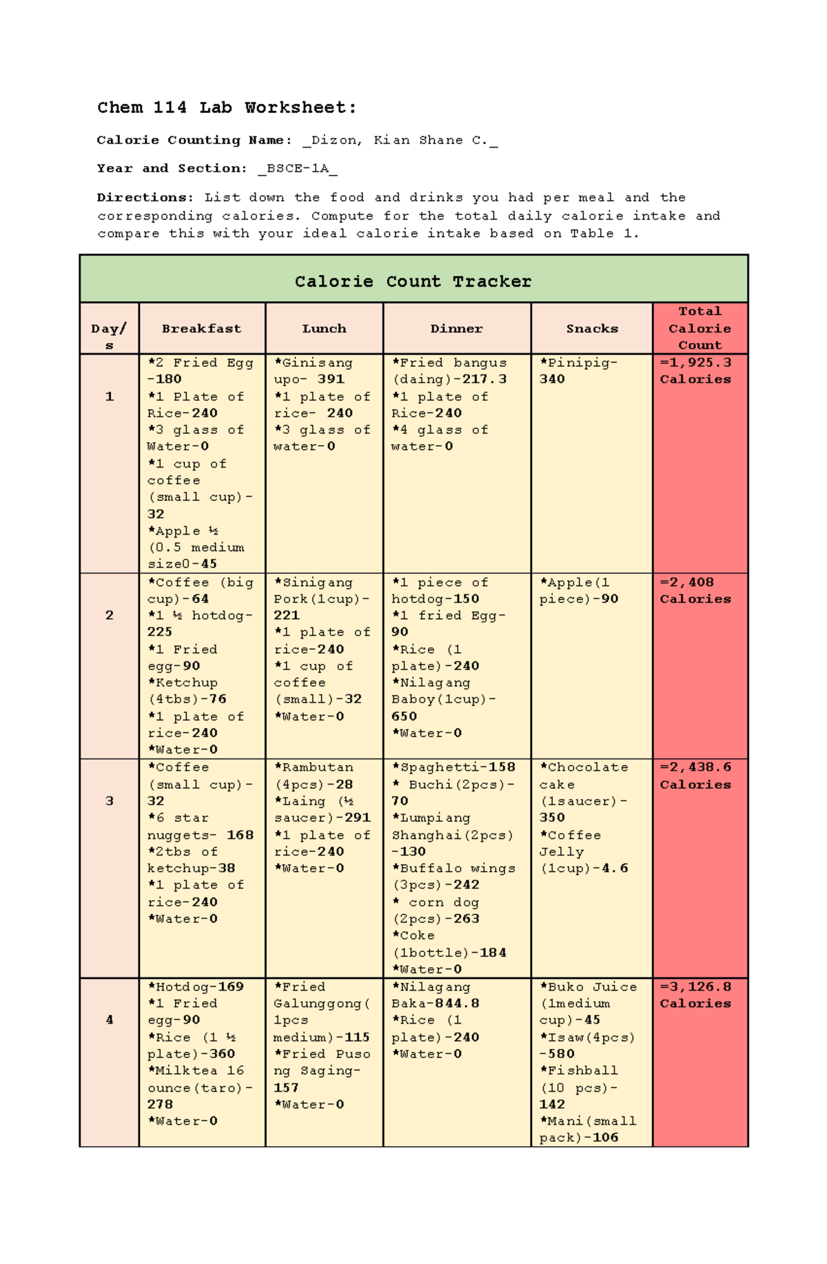 Calorie Counting, Dizon, Kian Shane C - Chem 114 Lab Worksheet: Calorie ...