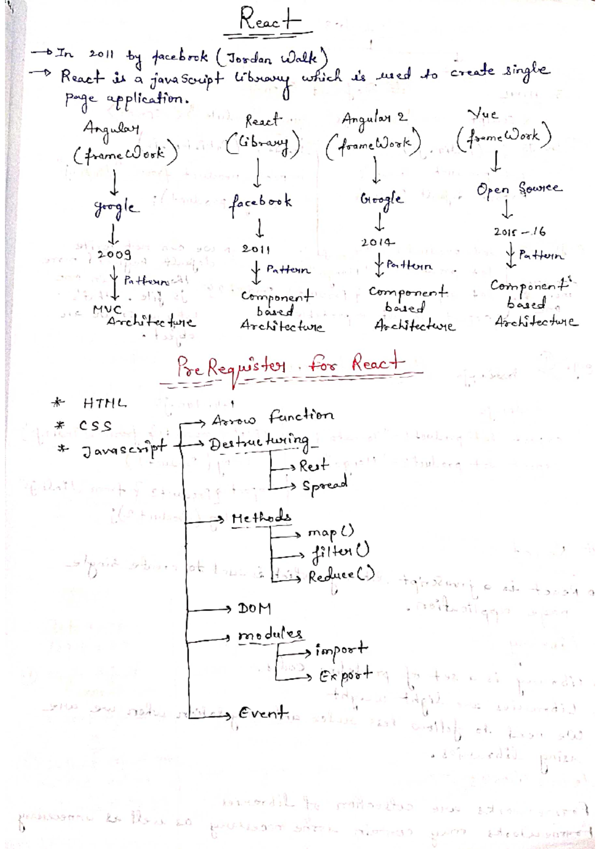 React Notes by Yash - React In 2011 facebook (Jordan walk) React is a ...