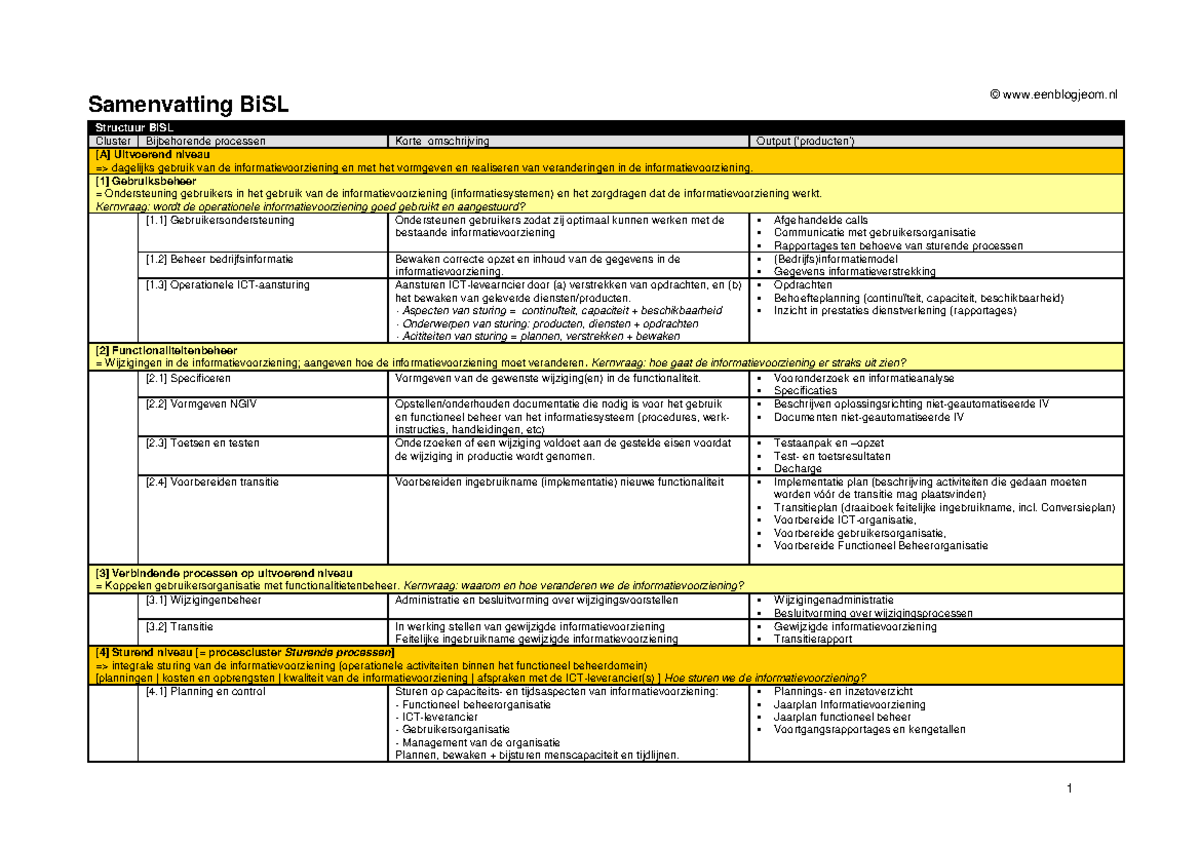Samenvatting Bi SL - BISL - 1 Samenvatting BiSL Structuur BiSL Cluster ...
