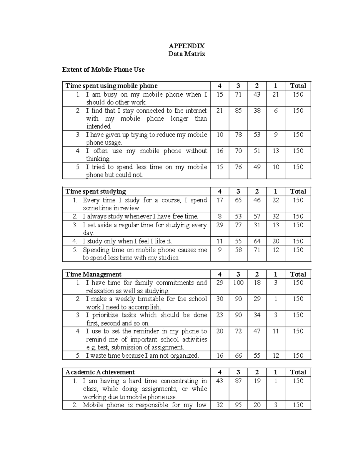 Group-3- Appendix - APPENDIX Data Matrix Extent of Mobile Phone Use Time spent using mobile ...