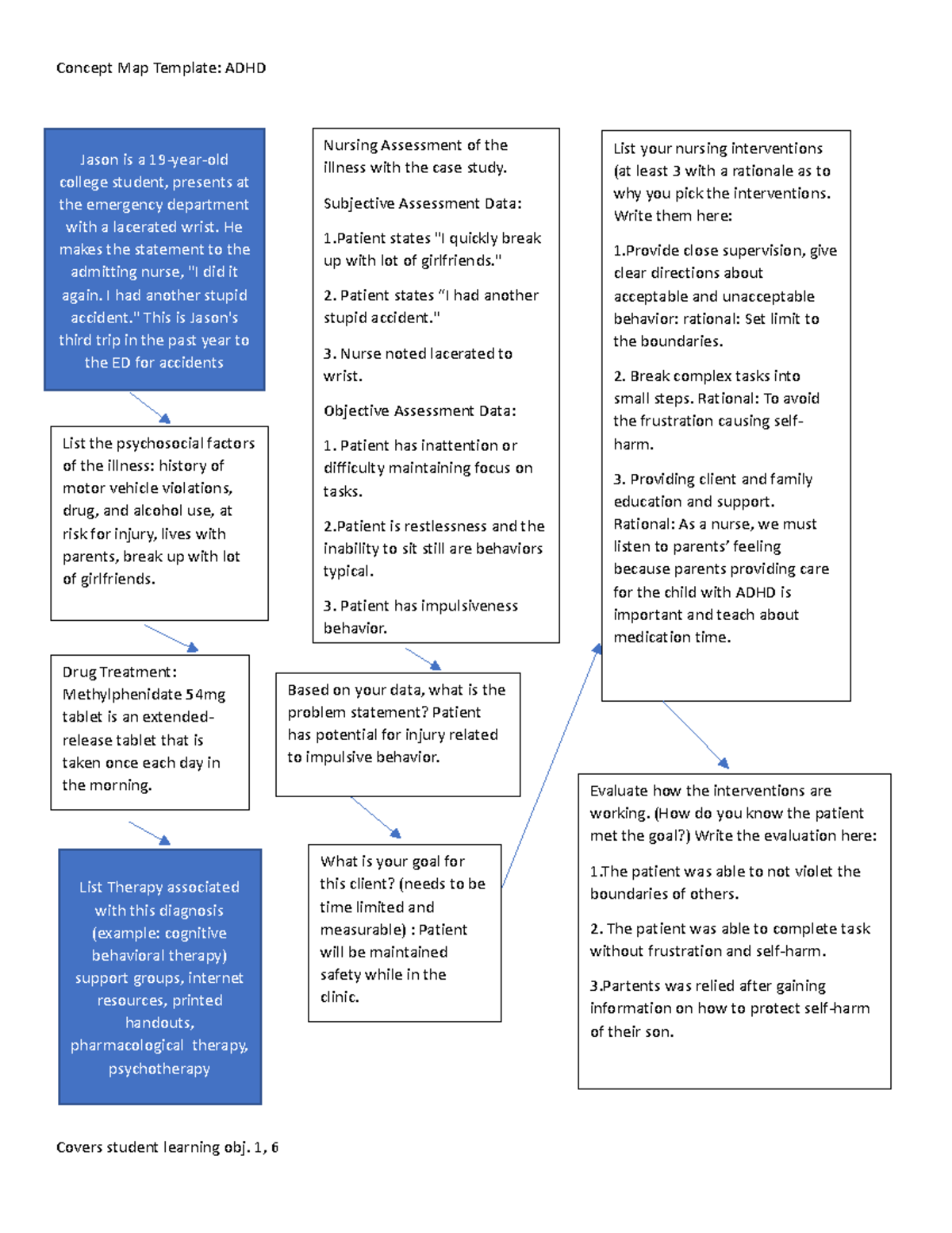 Sample Concept Map Template Mental Health ADHD - Concept Map Template ...