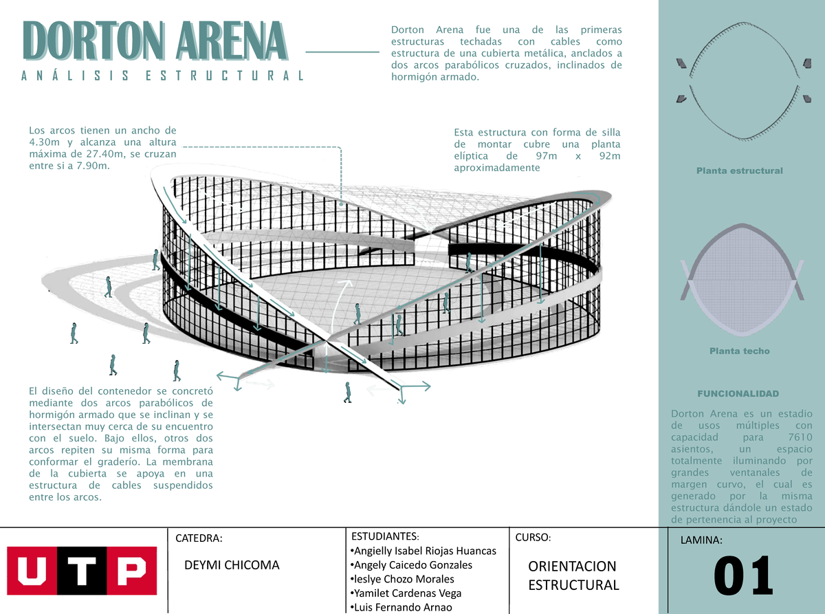 Dorton Arena 1 (1) (1) - lectura - A N Á L I S I S E S T R U C T U R A ...