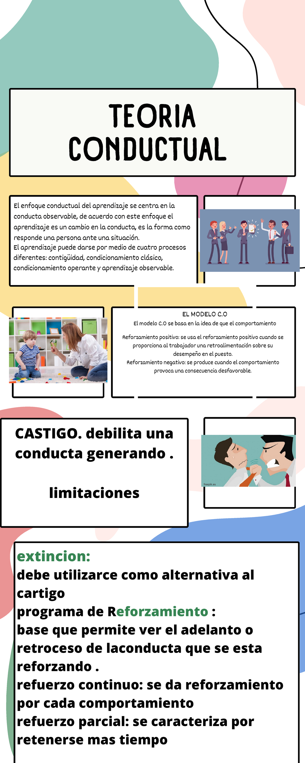 Teoria Conductual - Resumen Introduccion a la psicologia - CASTIGO ...