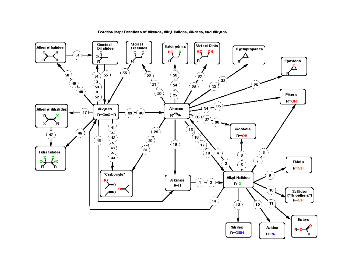 Alkyne big reaction map printable - Alkanes R–H Alkyl Halides R–X ...