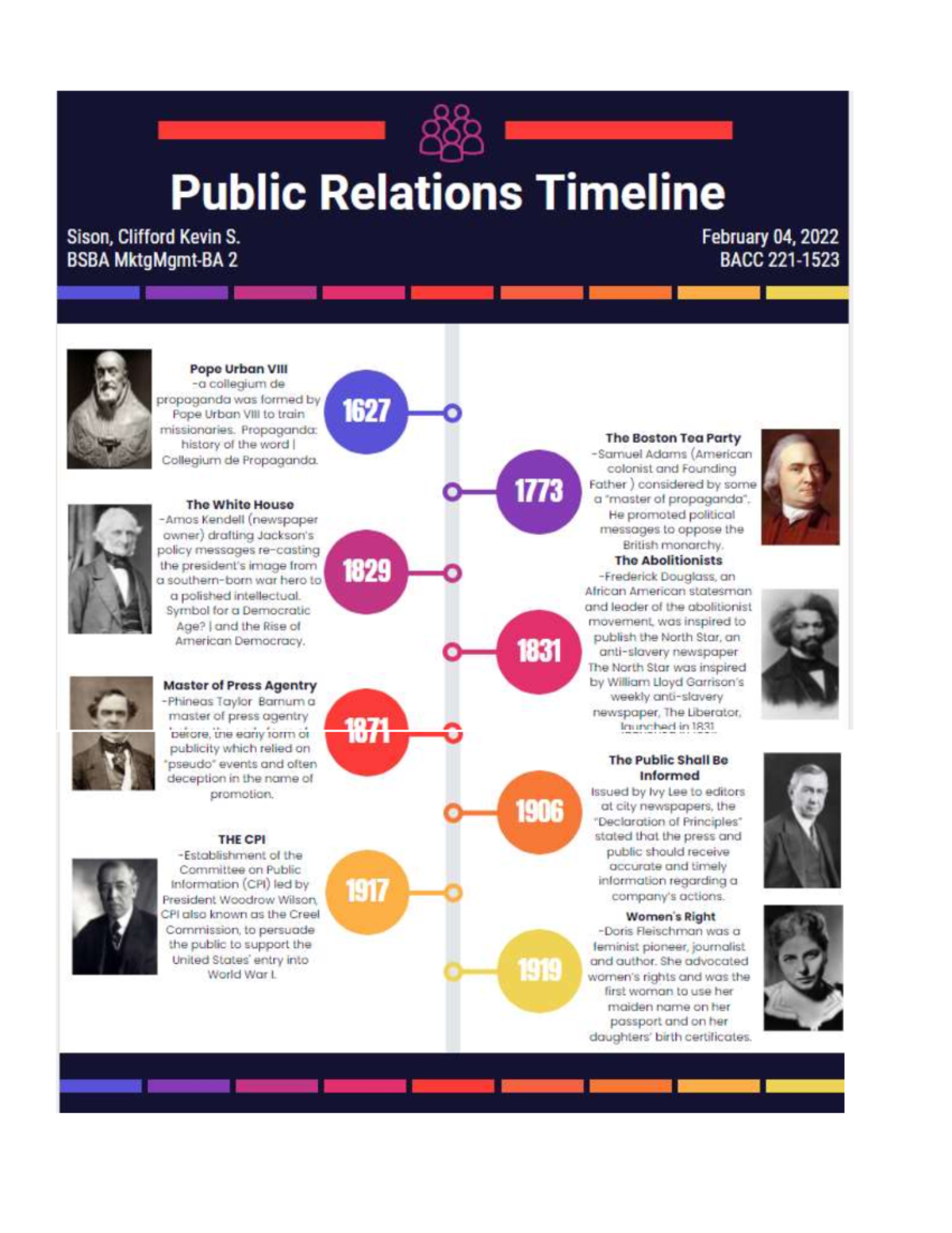 Elaborate Activity-Sison, CK PR Timeline Kung Saan Makakatulong Para sa ...