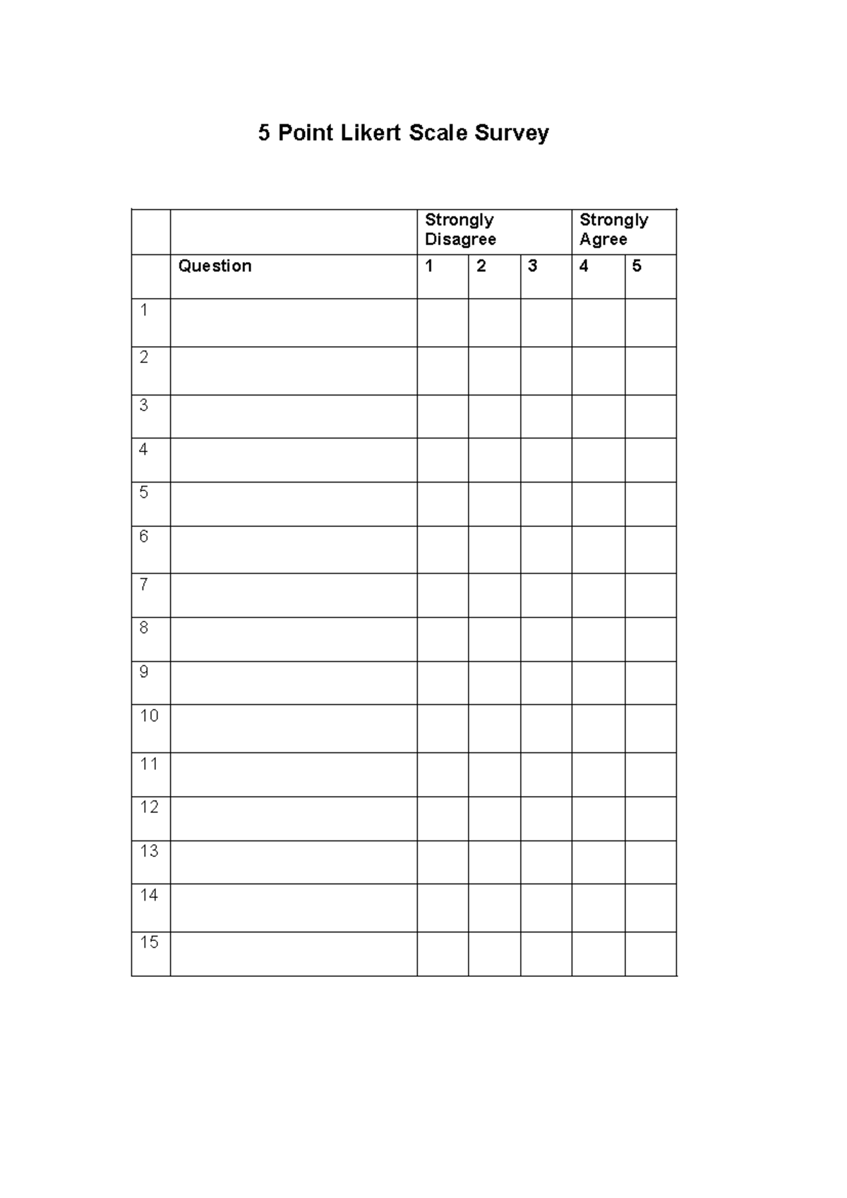 5 point likert scale survey - Digital Marketing - 5 Point Likert Scale ...