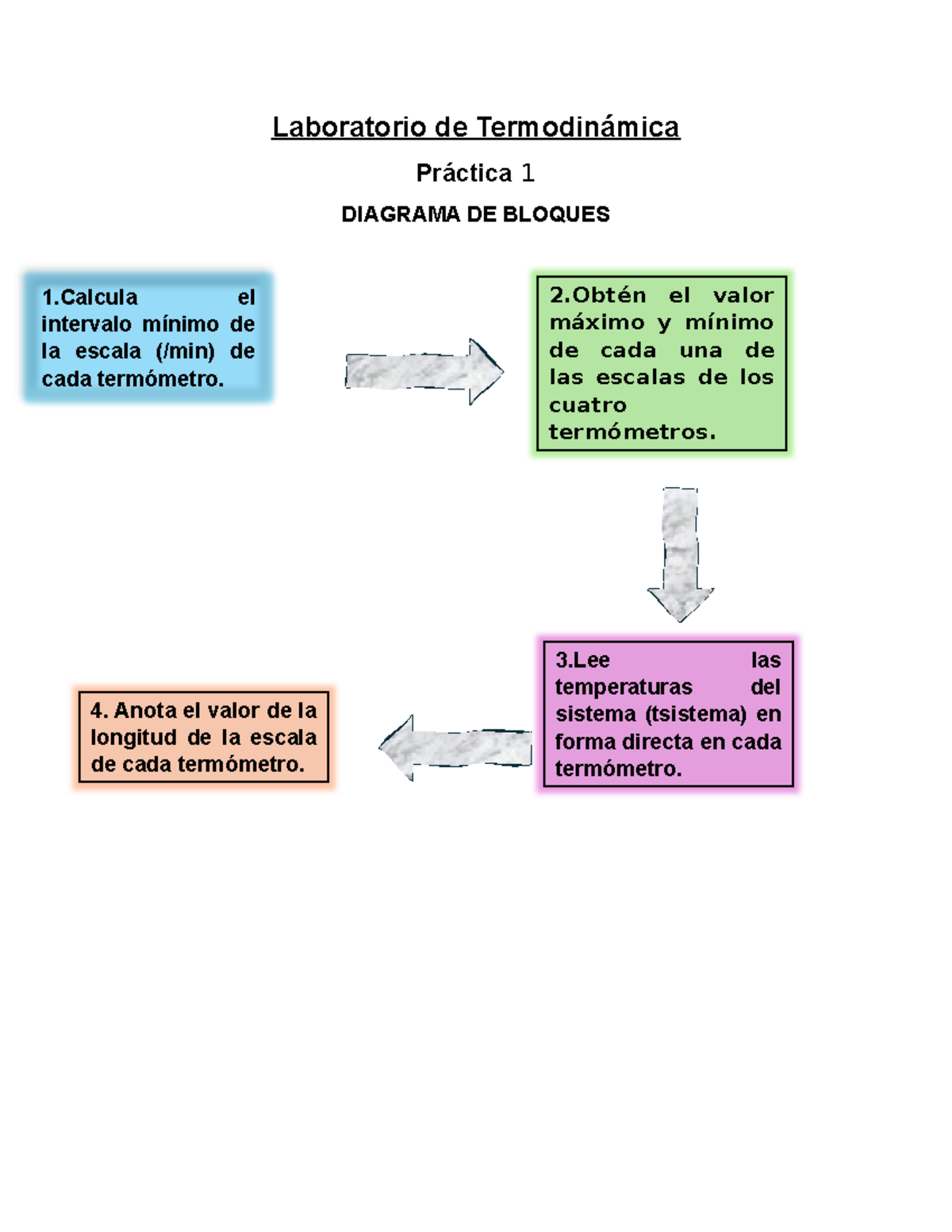 Diagrama de bloques - termodinamica de gases y vapores - Laboratorio de Termodinámica Práctica 1 ...