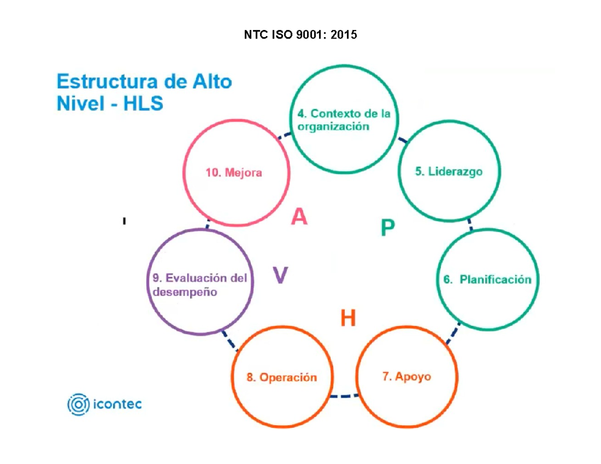 Icontec NTC ISO 9001 2015 - NTC ISO 9001: PLATAFORMA Existen diferentes ...