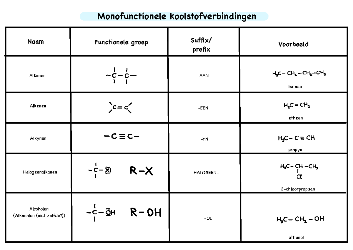Monofunctionele Koolstofverbindingen stofklassen - Monofunctionele ...