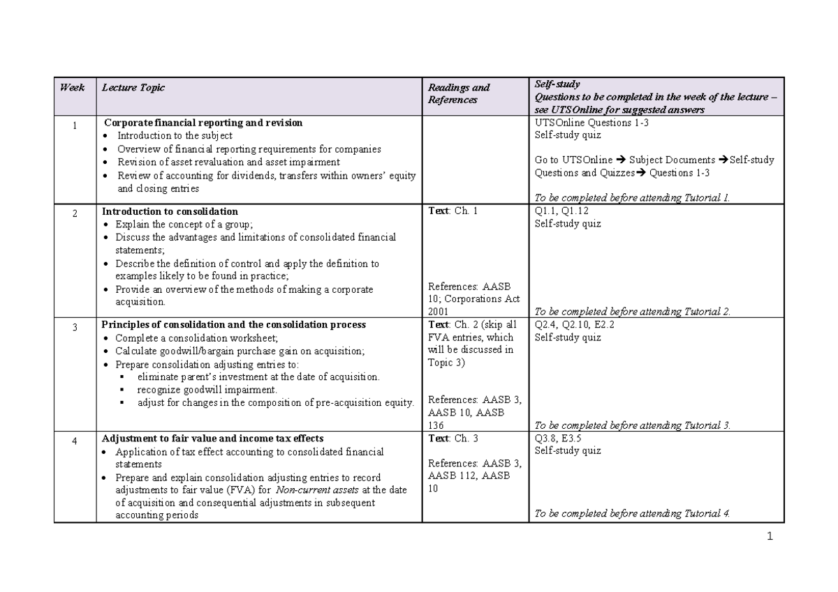 ABC Weekly program AUT2019 - Week 1 2 3 4 Lecture Topic Readings and ...