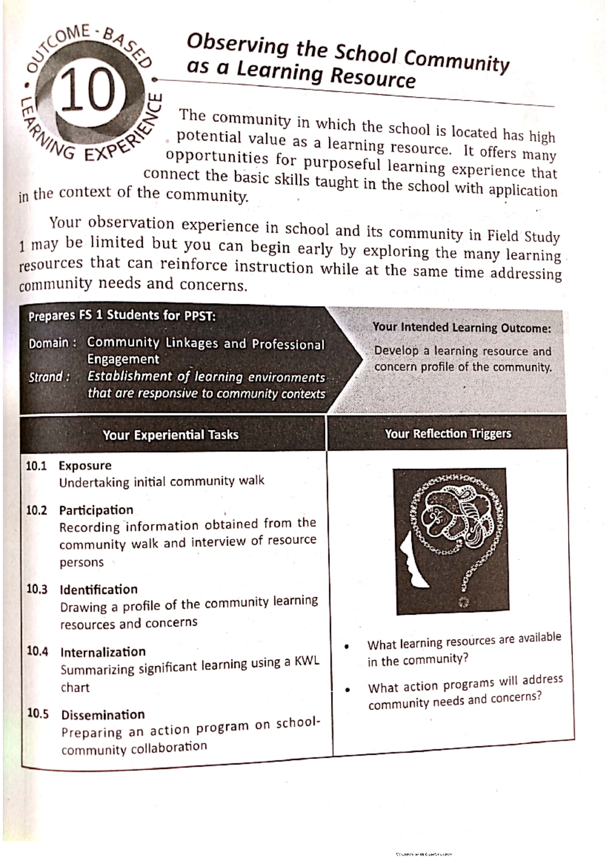 Learning Experience 10 - Technolofy for Teaching and Learning 2 - Studocu