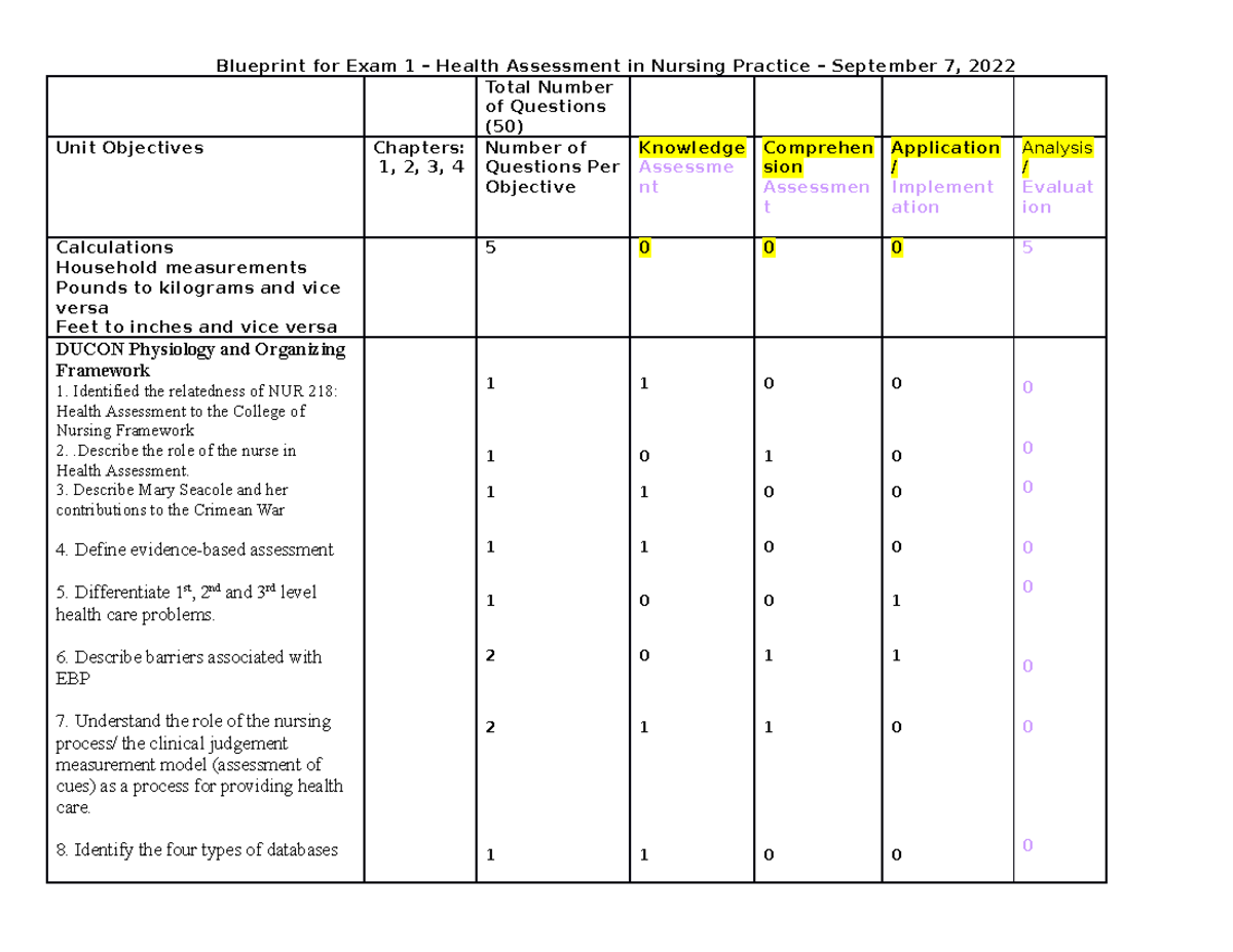 N218. Blueprint for Exam 1. September 7. 2022 - Blueprint for Exam 1 ...