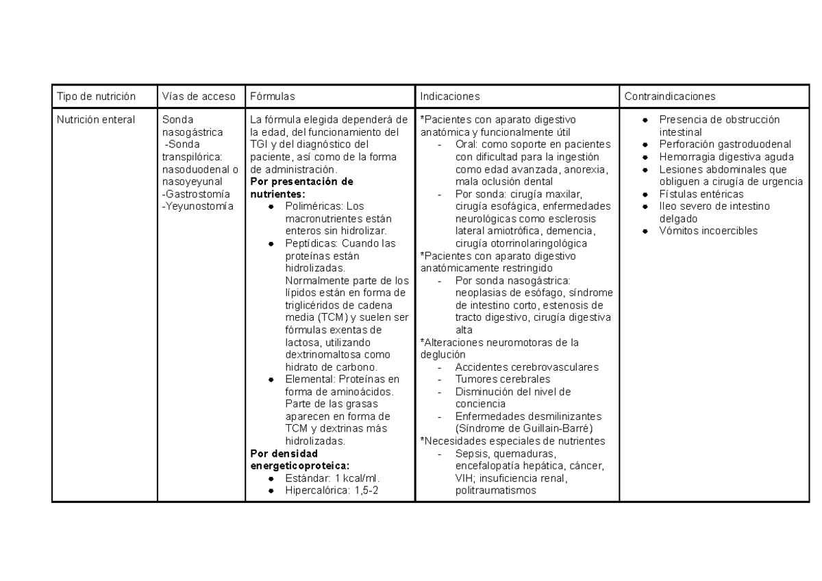 Cuadro compartivo Nutri ncion enteral y paraenteral - Tipo de nutrición ... Cuadro compartivo Nutri ncion enteral y paraenteral - Tipo de nutrición ...