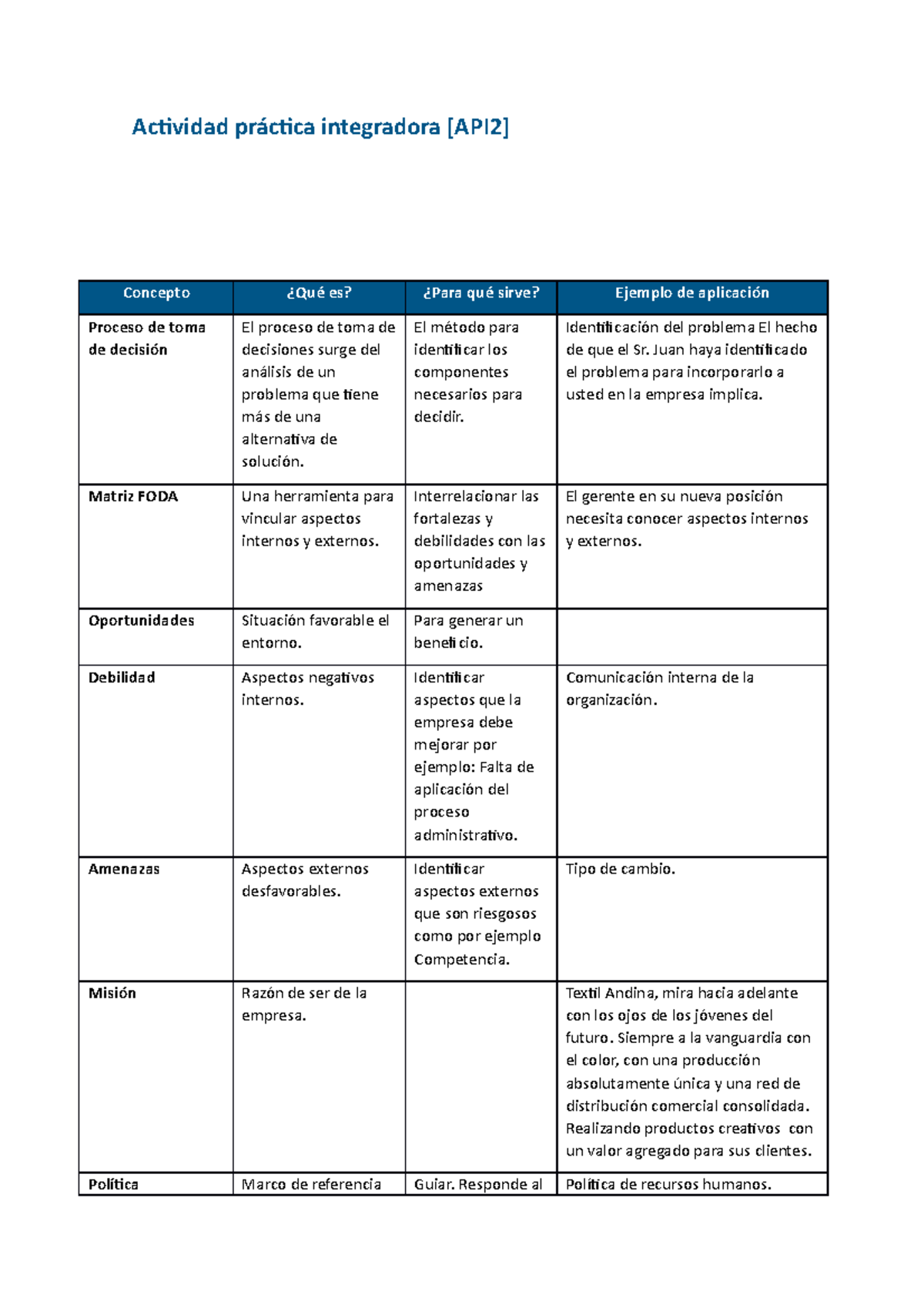 Actividad 4 M2 modelo API 2 - Actividad práctica integradora [API2] Concepto ¿Qué es? ¿Para qué ...