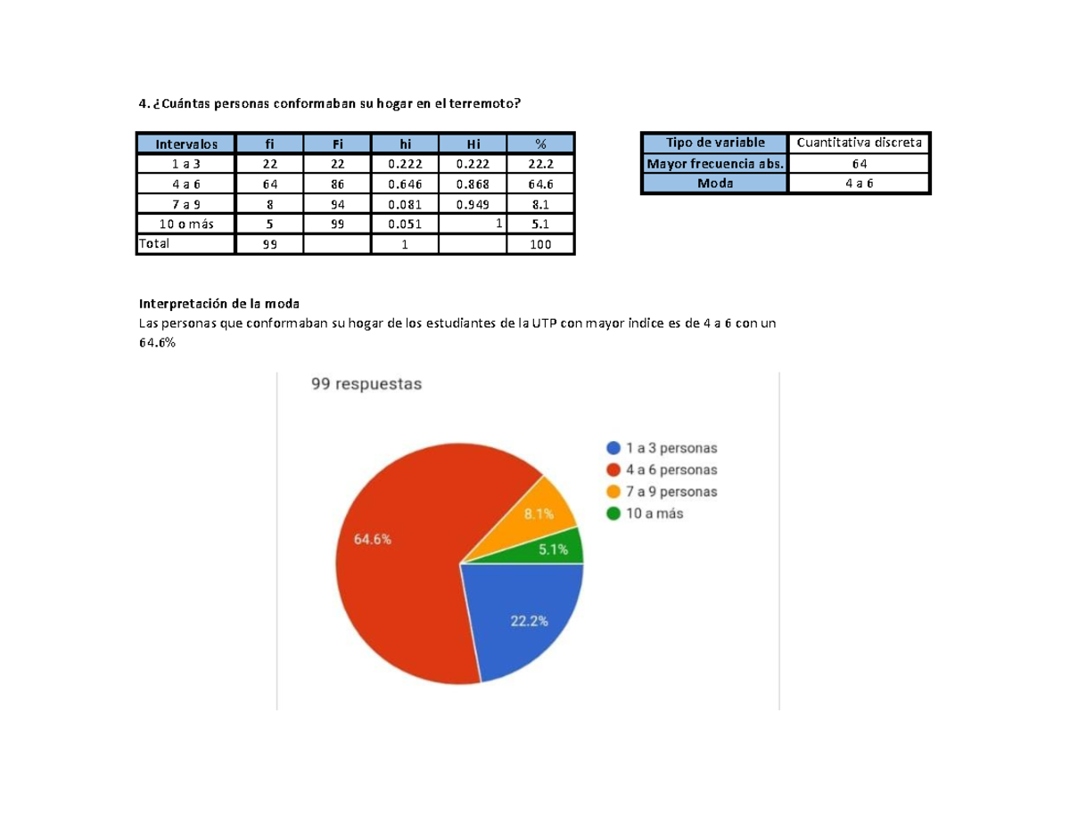 Cuadro de estadisticas - ¿Cuántas personas conformaban su hogar en el ...