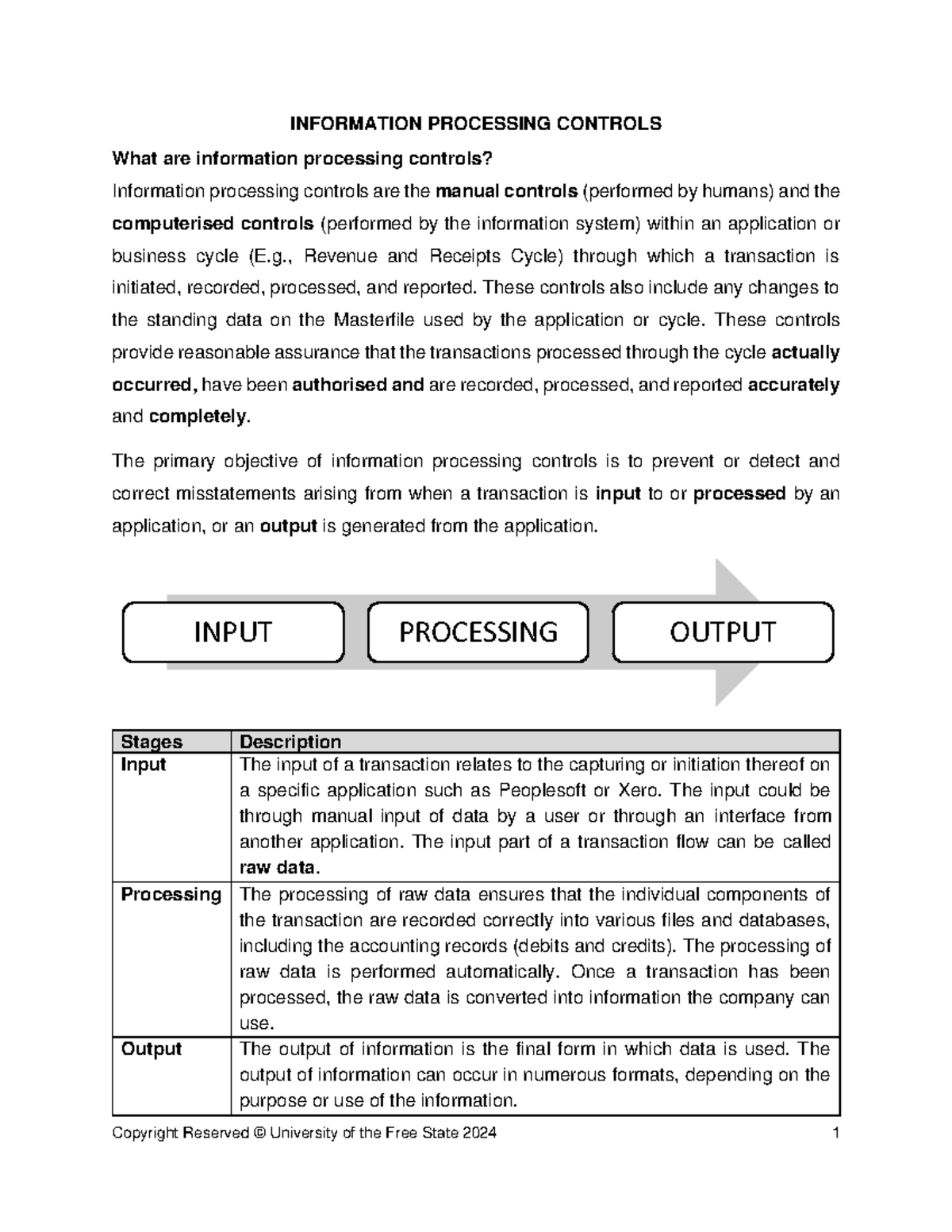 External environment analysis - INFORMATION PROCESSING CONTROLS What ...