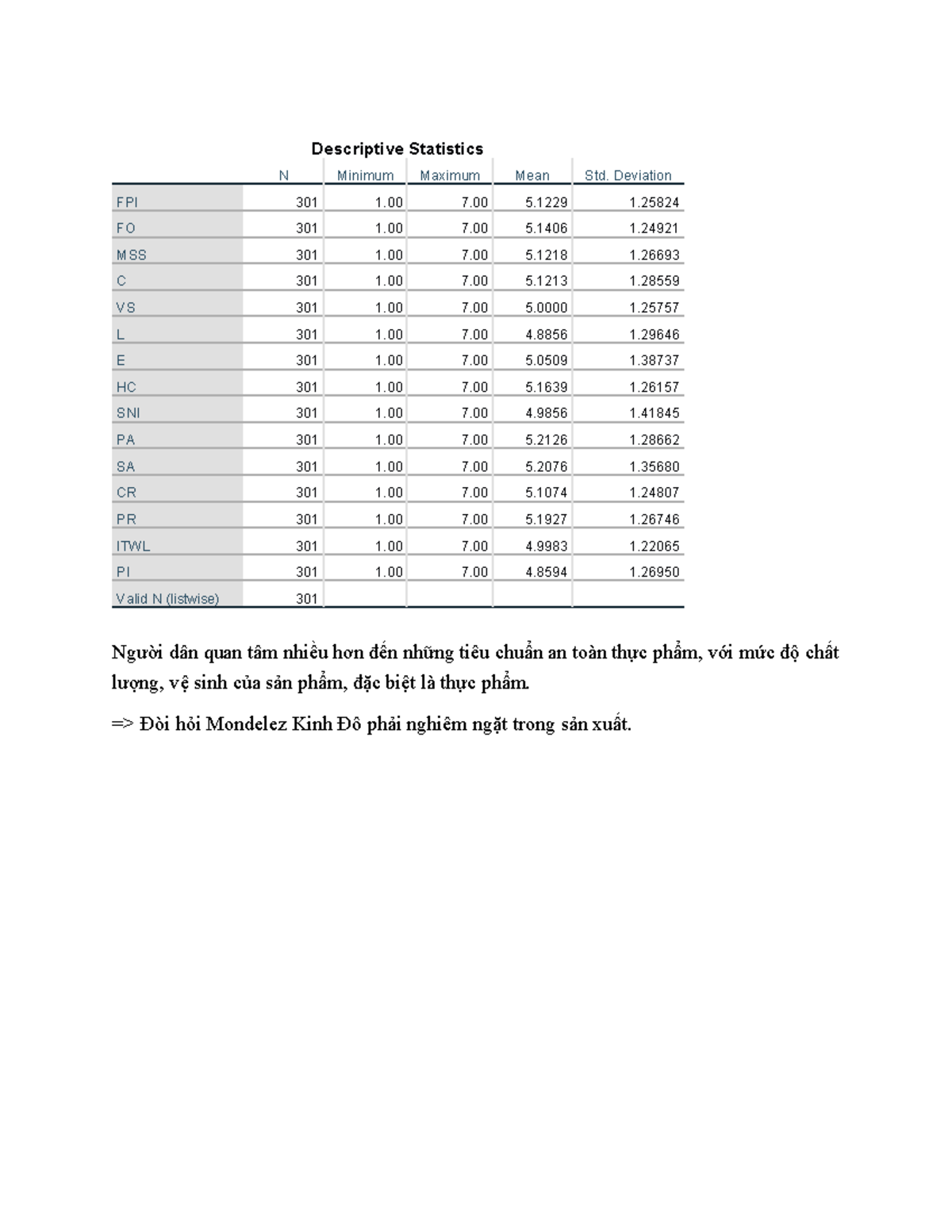 TKMT - Descriptive Statistics Người dân quan tâm nhiều hơn đến những ...
