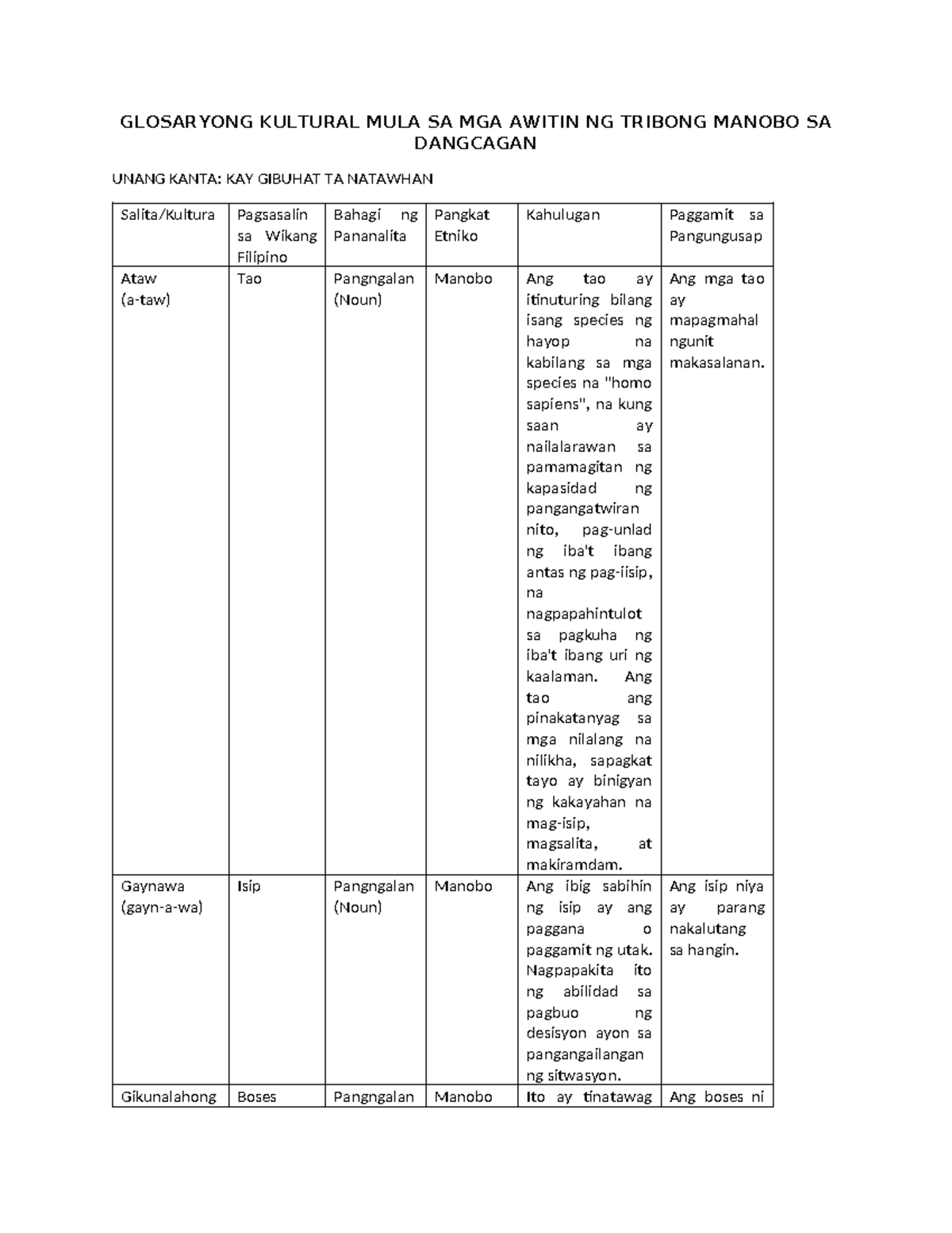 Conclusion - GLOSARYONG KULTURAL MULA SA MGA AWITIN NG TRIBONG MANOBO ...